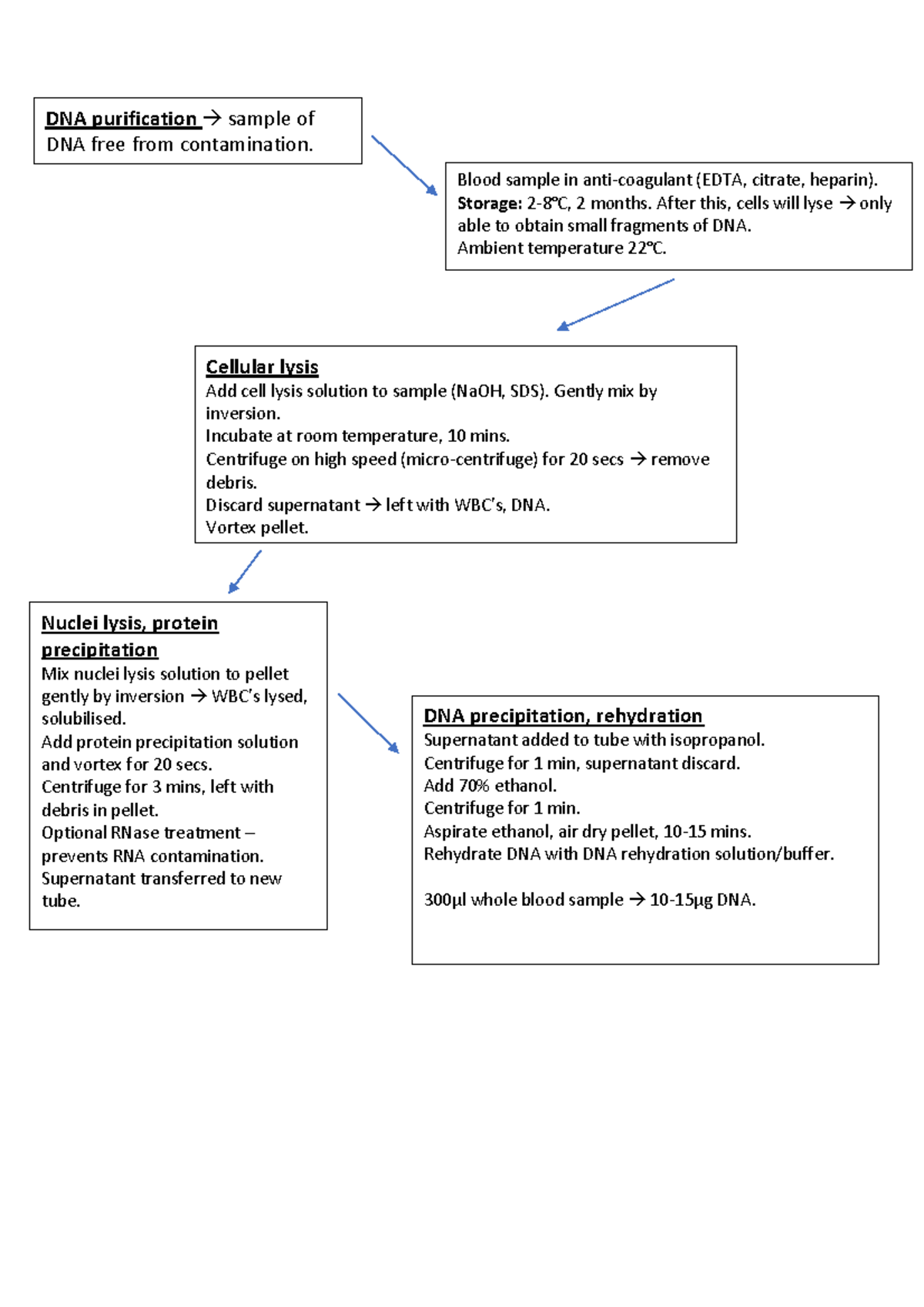 Dna Isolation Purification Warning Tt Undefined Function 32 Warning Tt Undefined