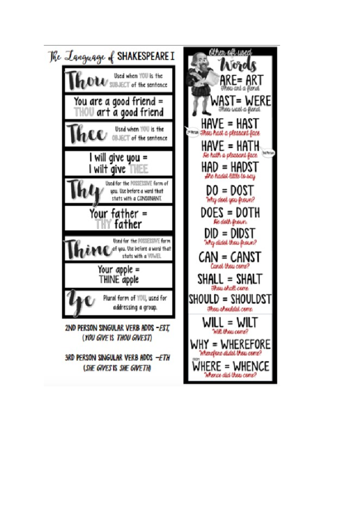 Shakespeare Words - xxx - EDUC 4035 - Studocu