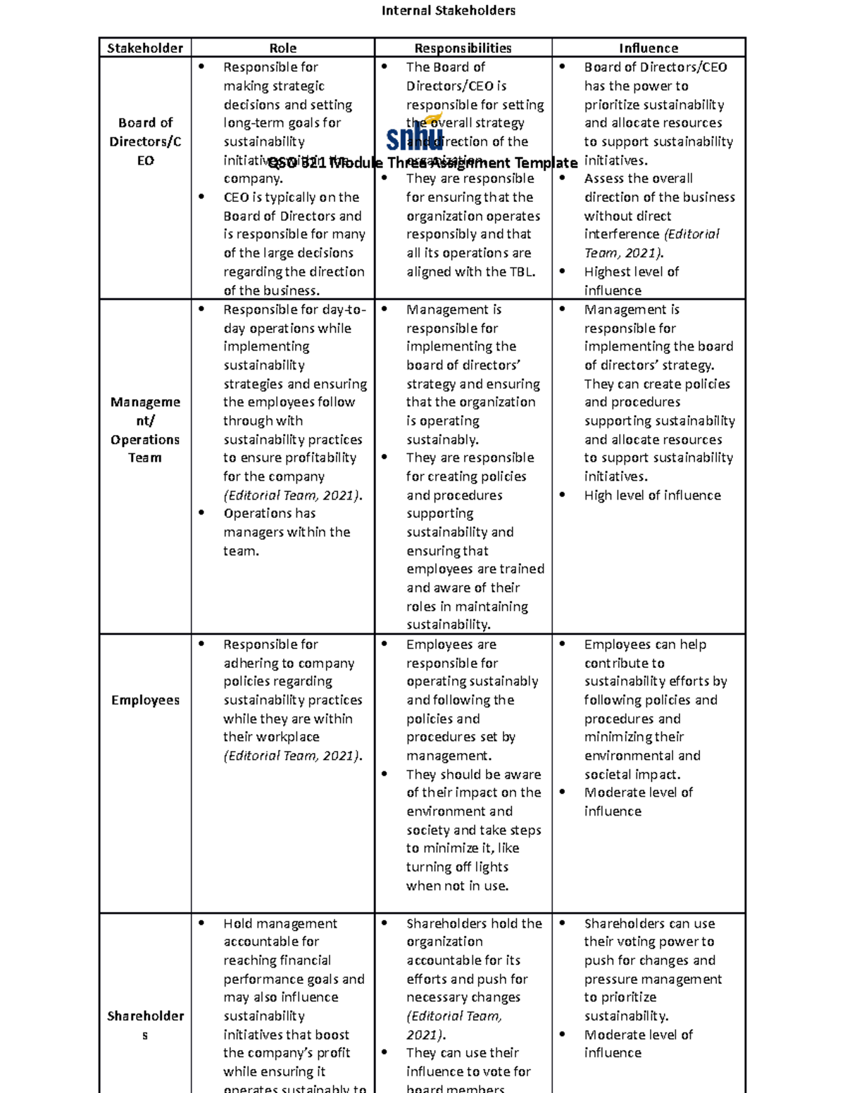 QSO 321 Module Three Assignment- Stakeholder Roles and Responsibilities ...