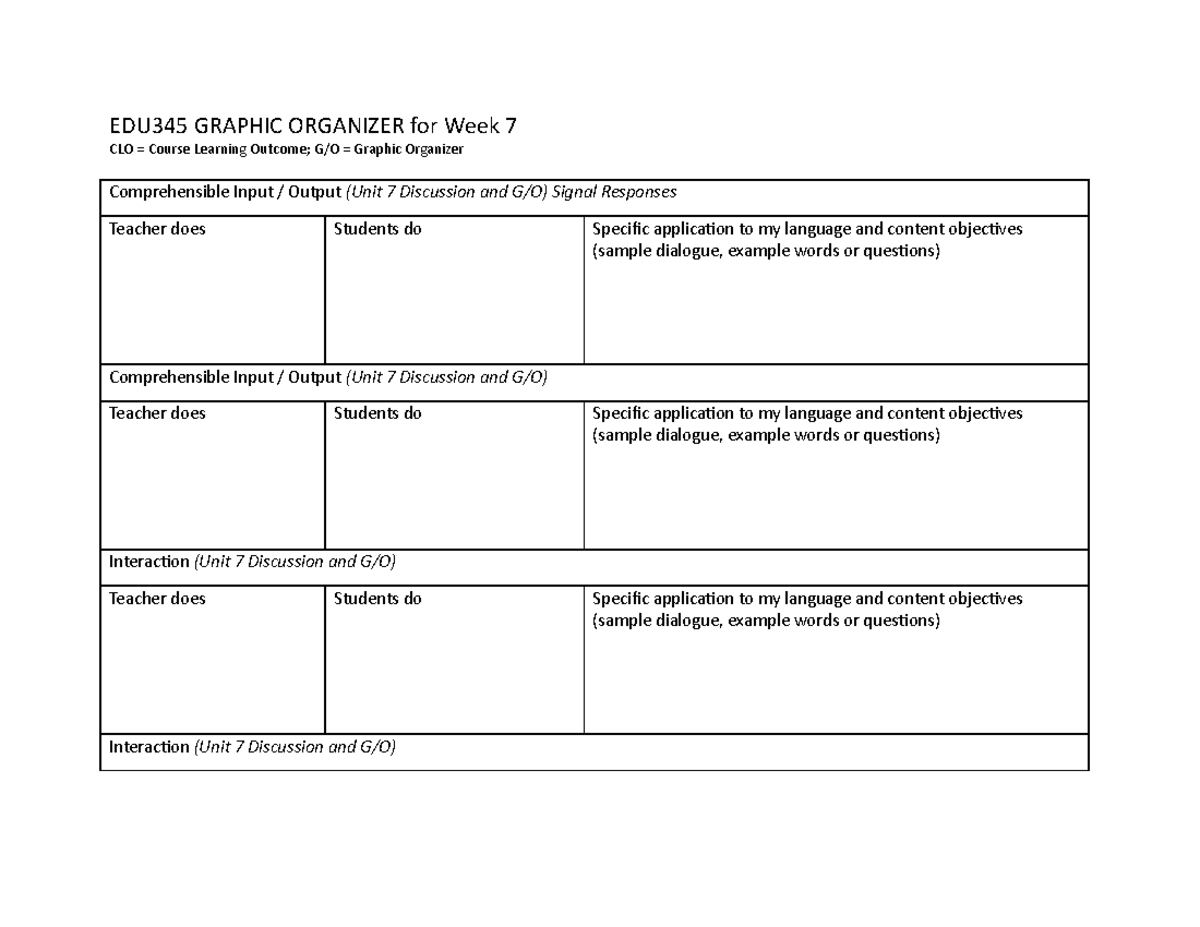 Unit 7 Graphic Organizer - EDU345 GRAPHIC ORGANIZER for Week 7 CLO ...