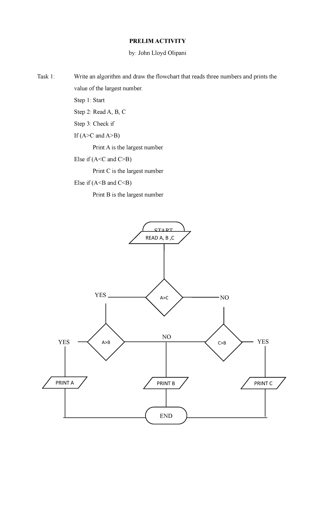 Prelim Activity Very Good BOI Boi Boui - Business and marketing - Studocu