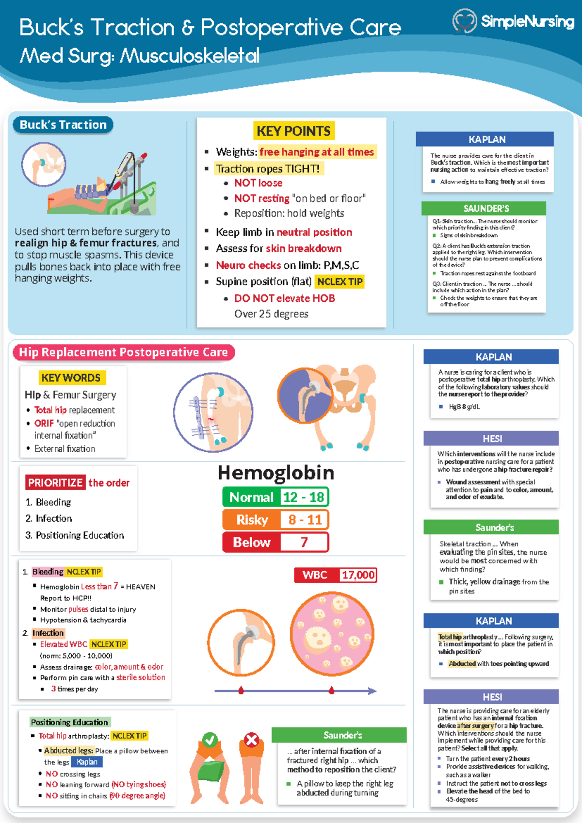 MS Traction - BREAKDOWN - Buck’s Traction & Postoperative Care Med Surg ...