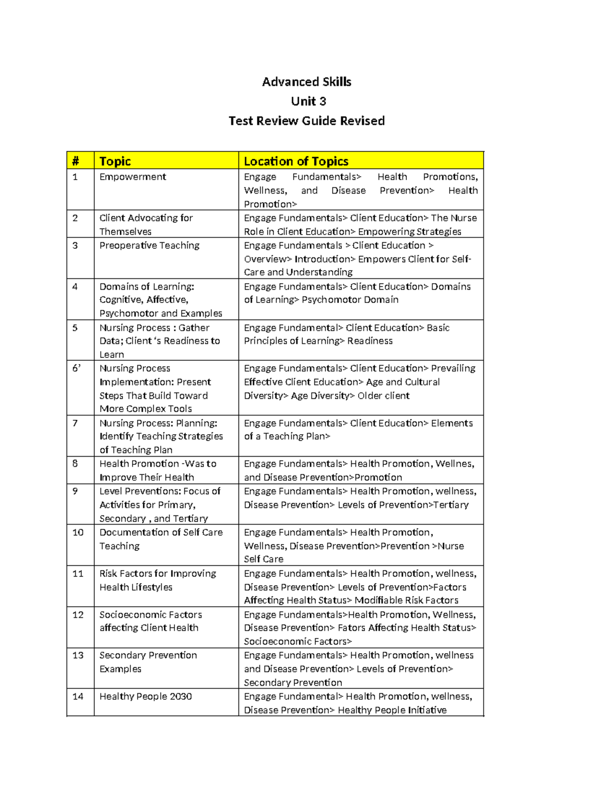 Advanced Skill Test Review Guide Unit 3 Revised 2024 - Advanced Skills ...