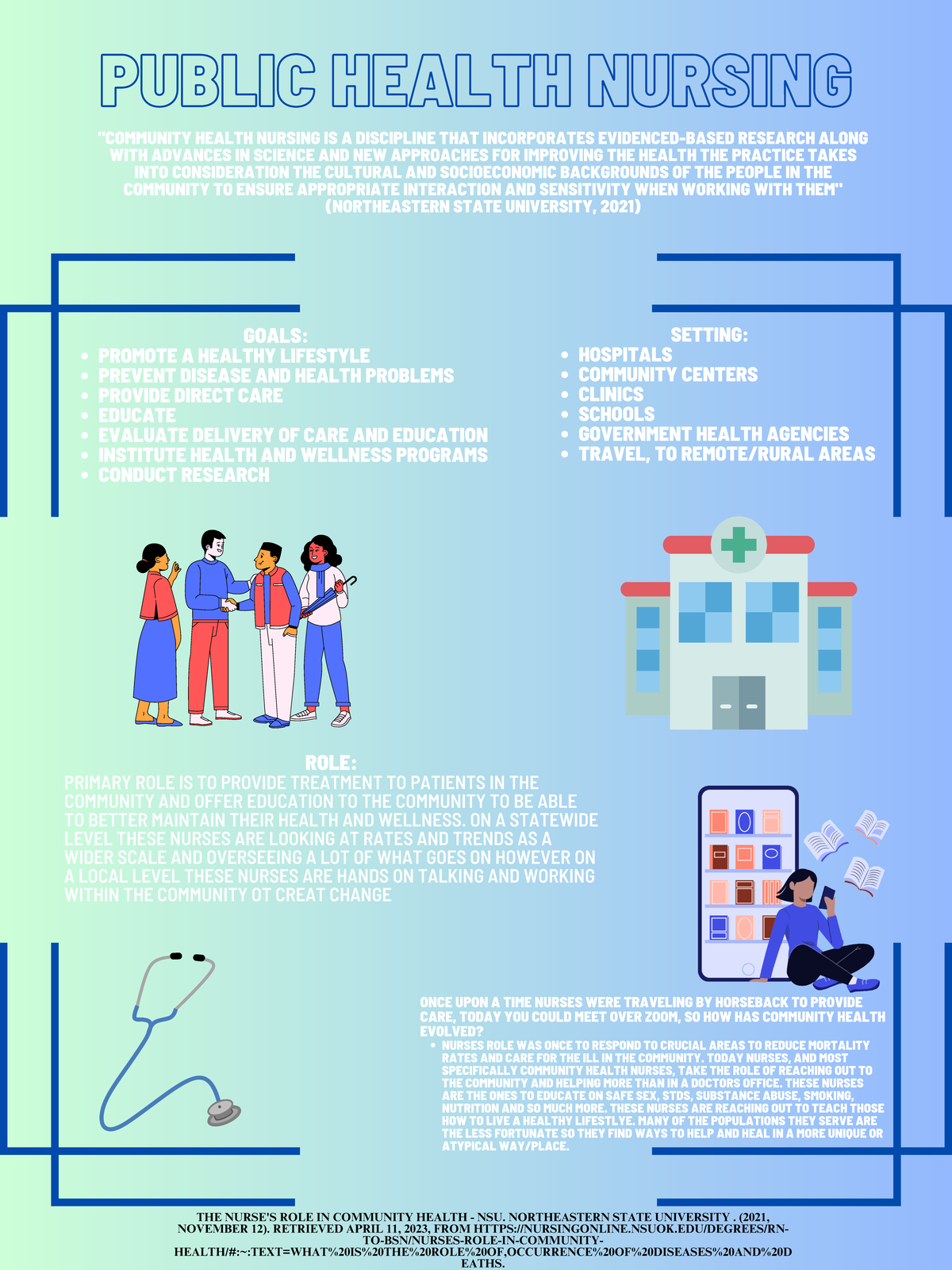 Public Health Nursing - ...... - PUBLIC HEALTH NURSING "COMMUNITY ...