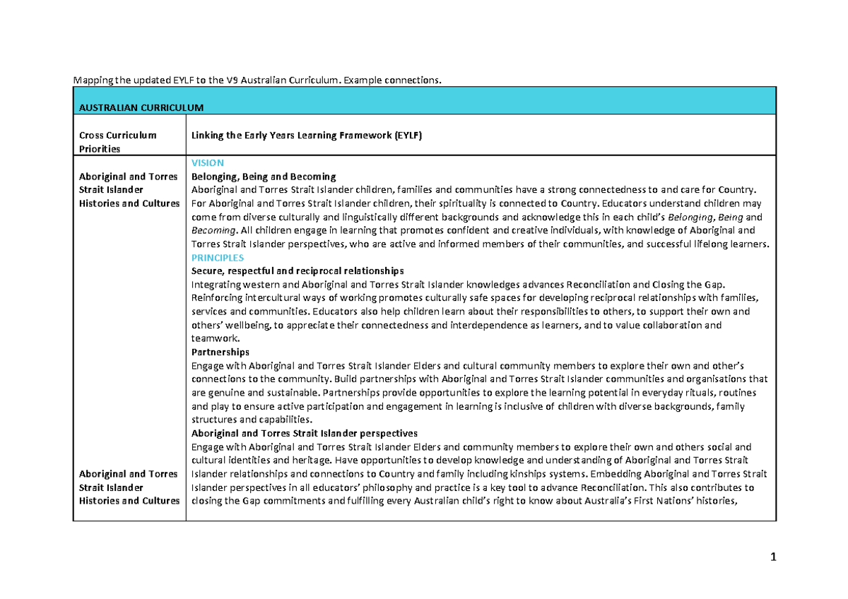 Mapping the updated EYLF to the V9 Australian Curriculum V2 - Example ...