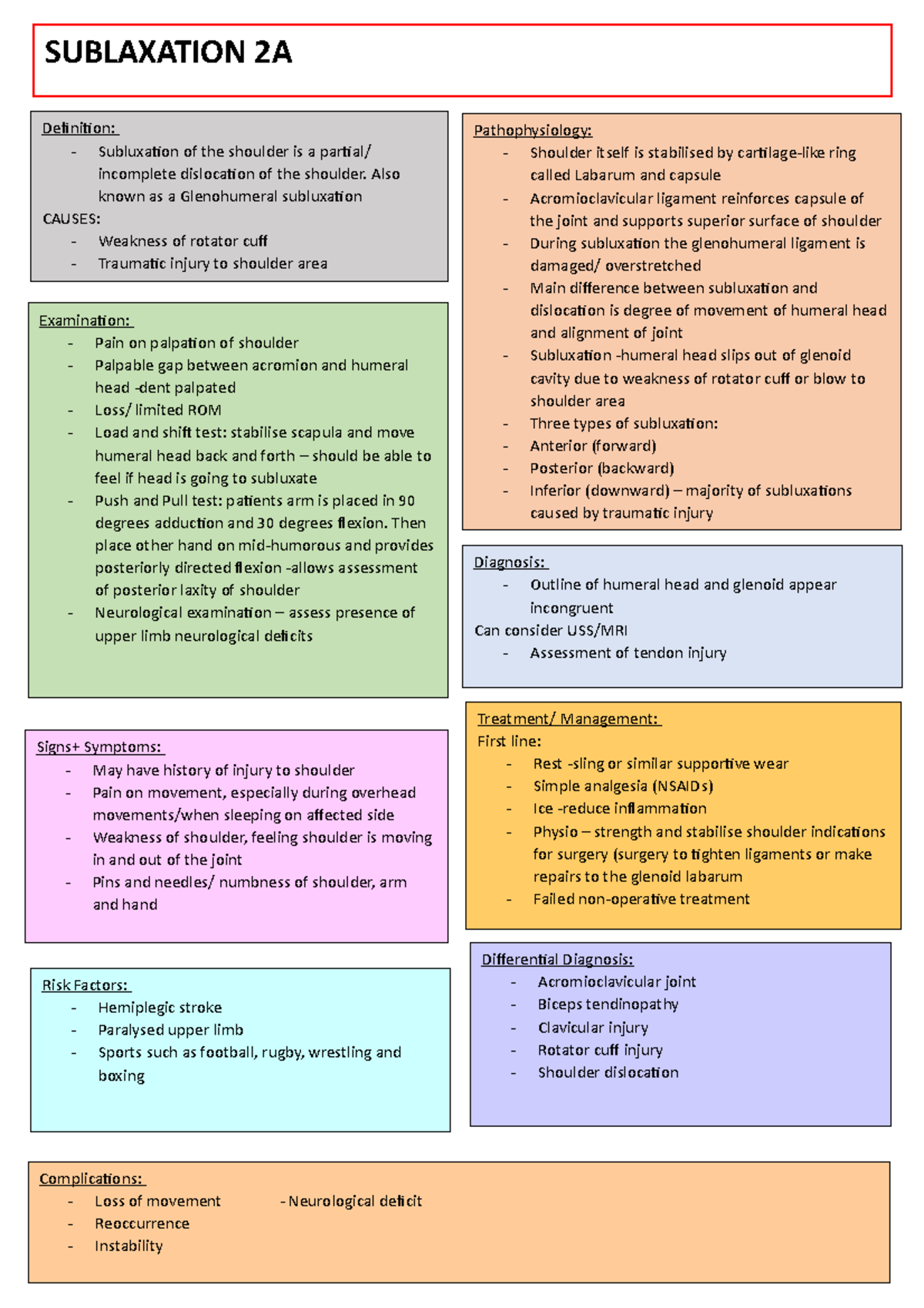 Sublaxation 2A - lecture notes - Examina琀椀on: - Pain on palpa琀椀on of ...