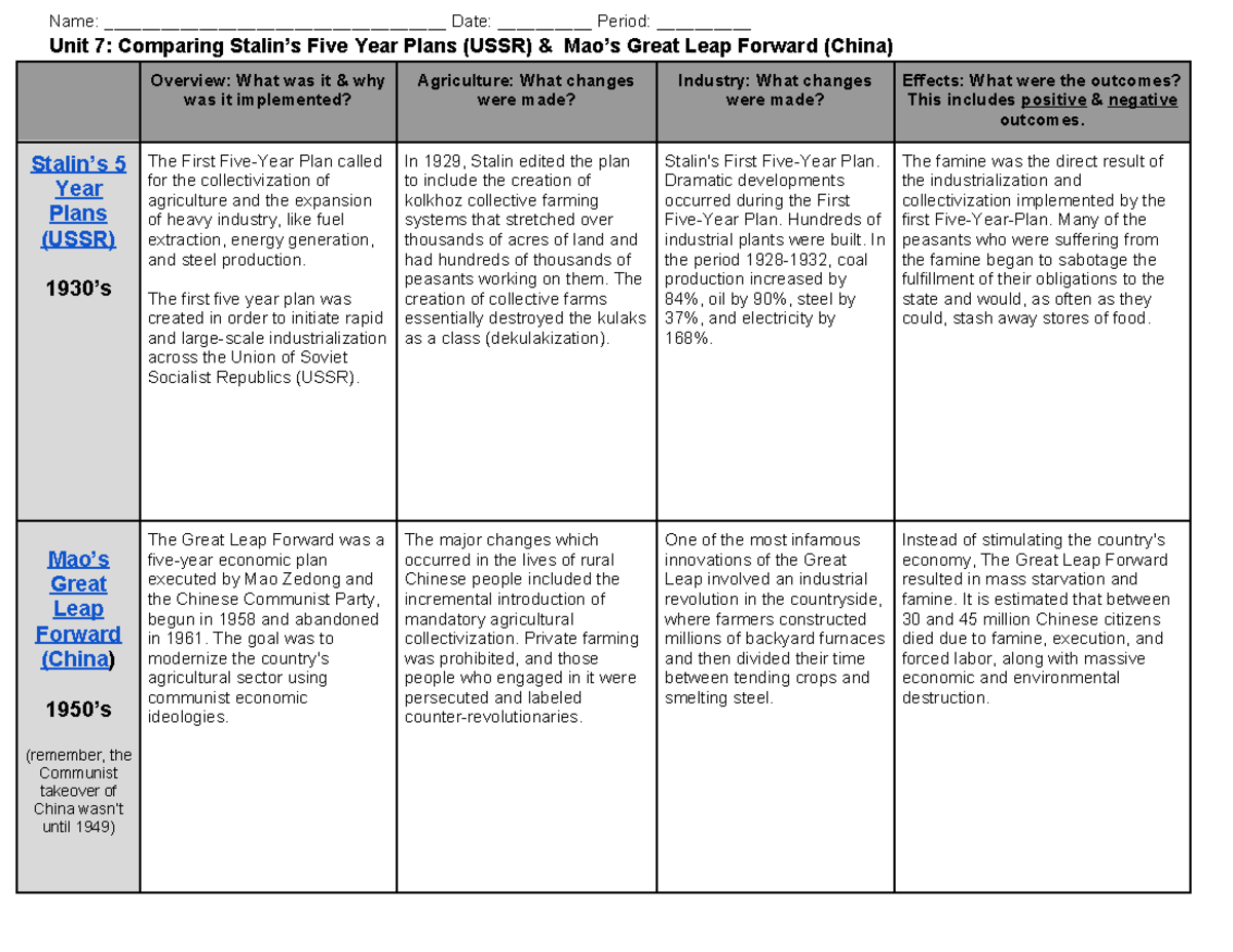 Unit 7 Great Leap Forward & Five Year Plans Student Handout - Name ...