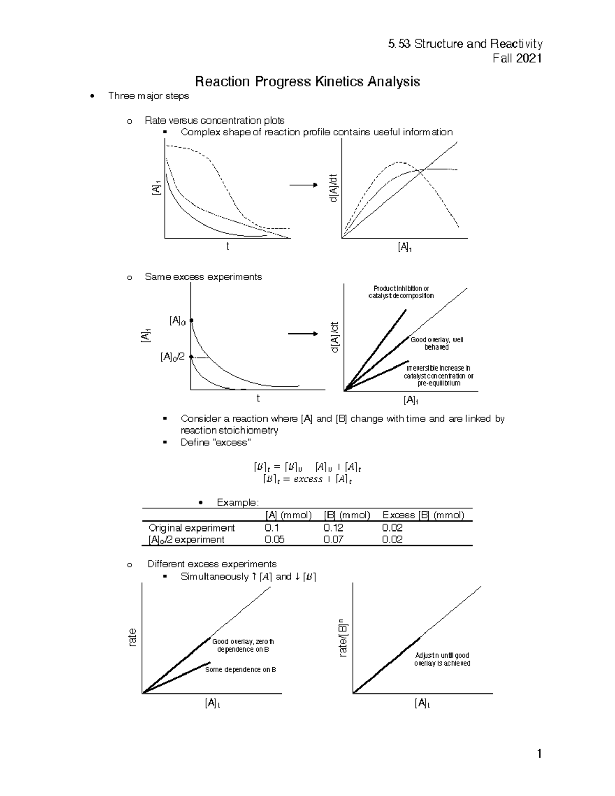 Reaction Progress Kinetics - 5 Structure and Reactivity Fall 2021 1 ...