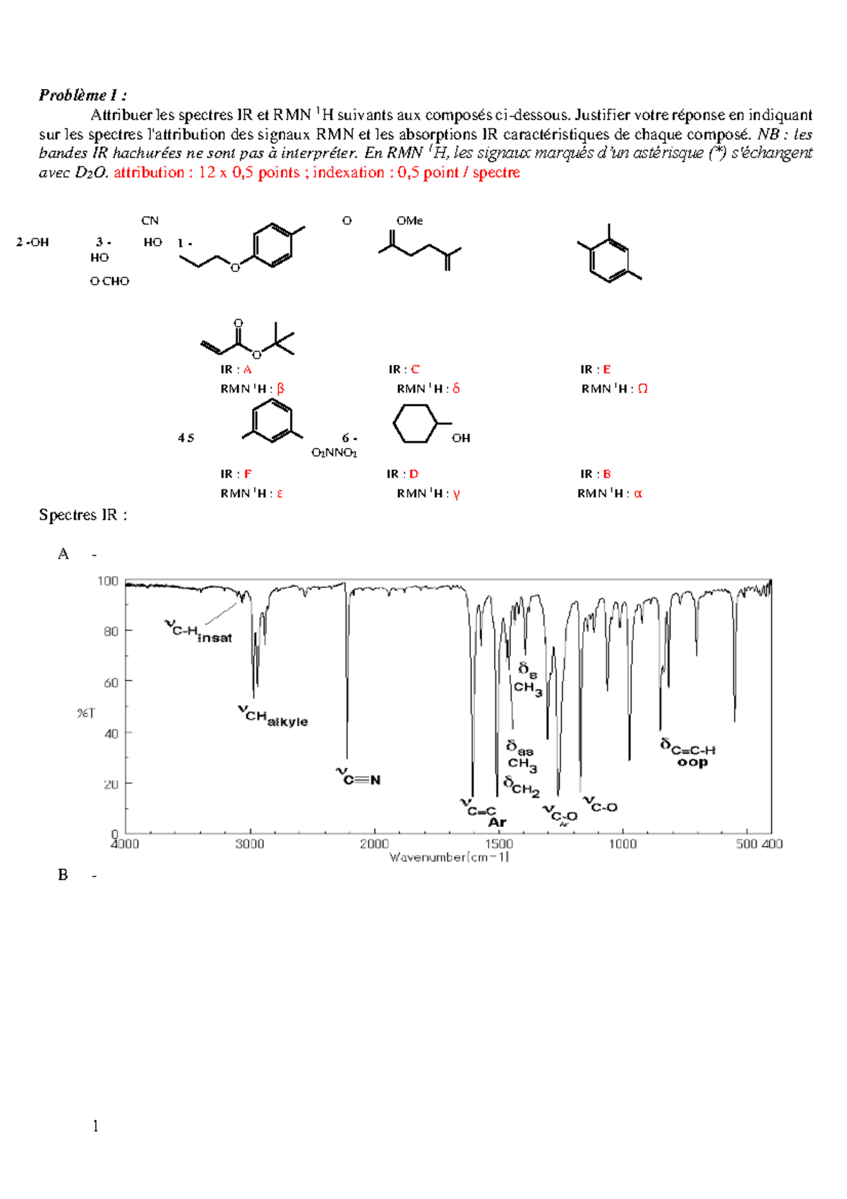 Exercices Technique D' Analyse - Problème I : Attribuer les spectres IR ...