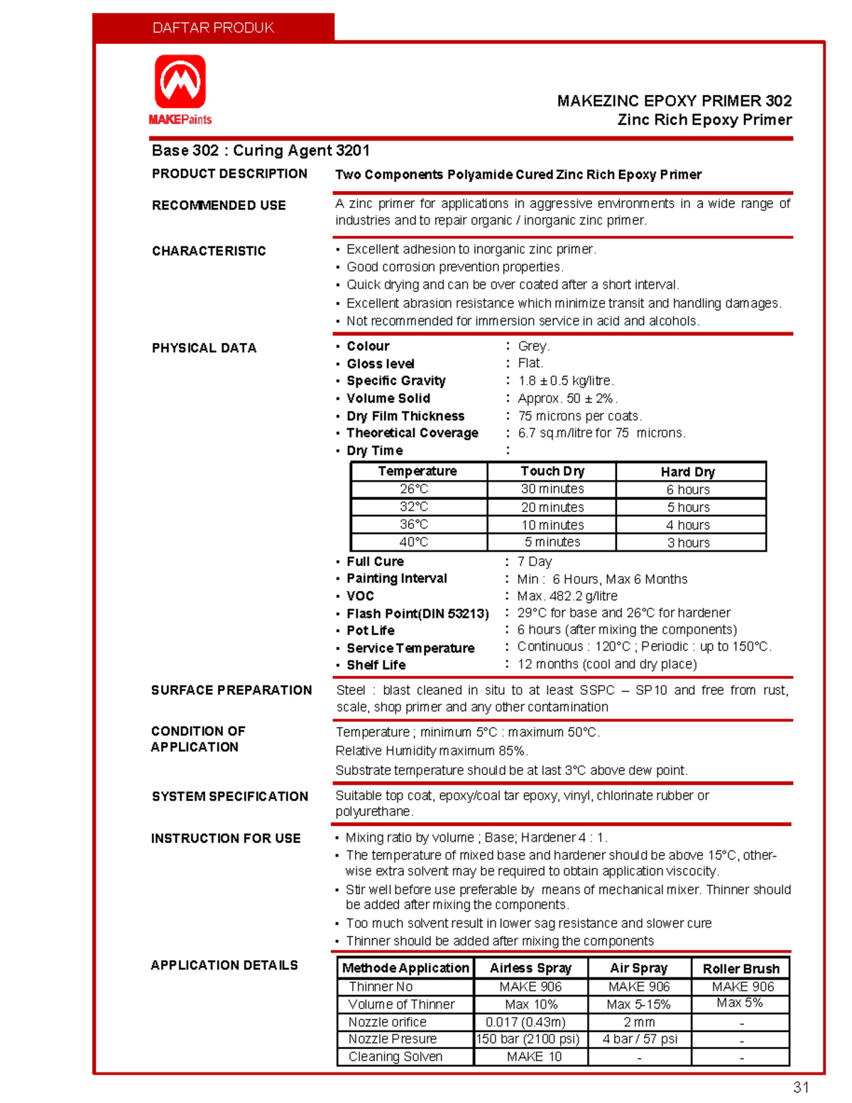16 Makezinc Epoxy Primer 302 - Excellent adhesion to inorganic zinc ...