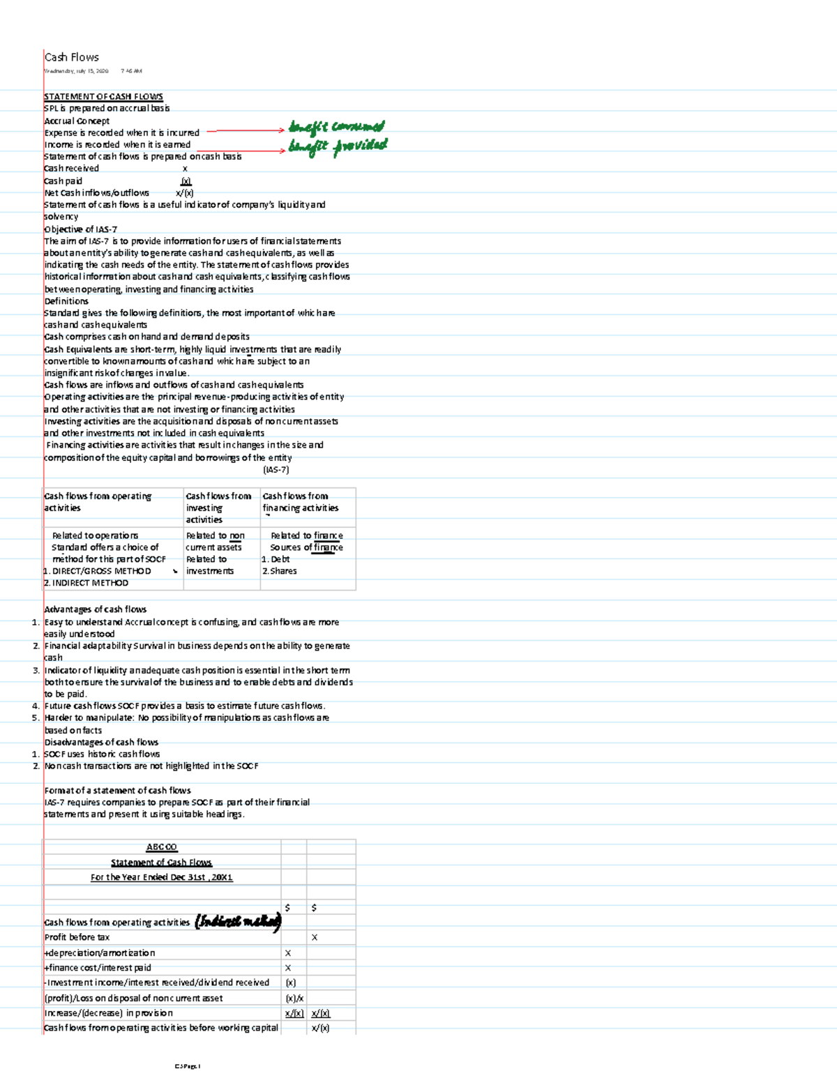 Cash Flows overveiw - Helpful - STATEMENT OF CASH FLOWS SPL is prepared ...