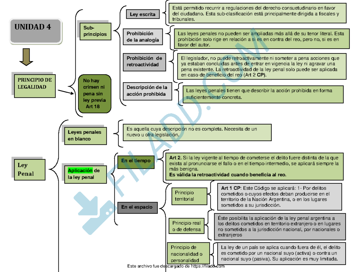 Cuadro sinoptico U4 - Resumen - UNIDAD 4 PRINCIPIO DE LEGALIDAD No hay crimen ni pena sin ley ...