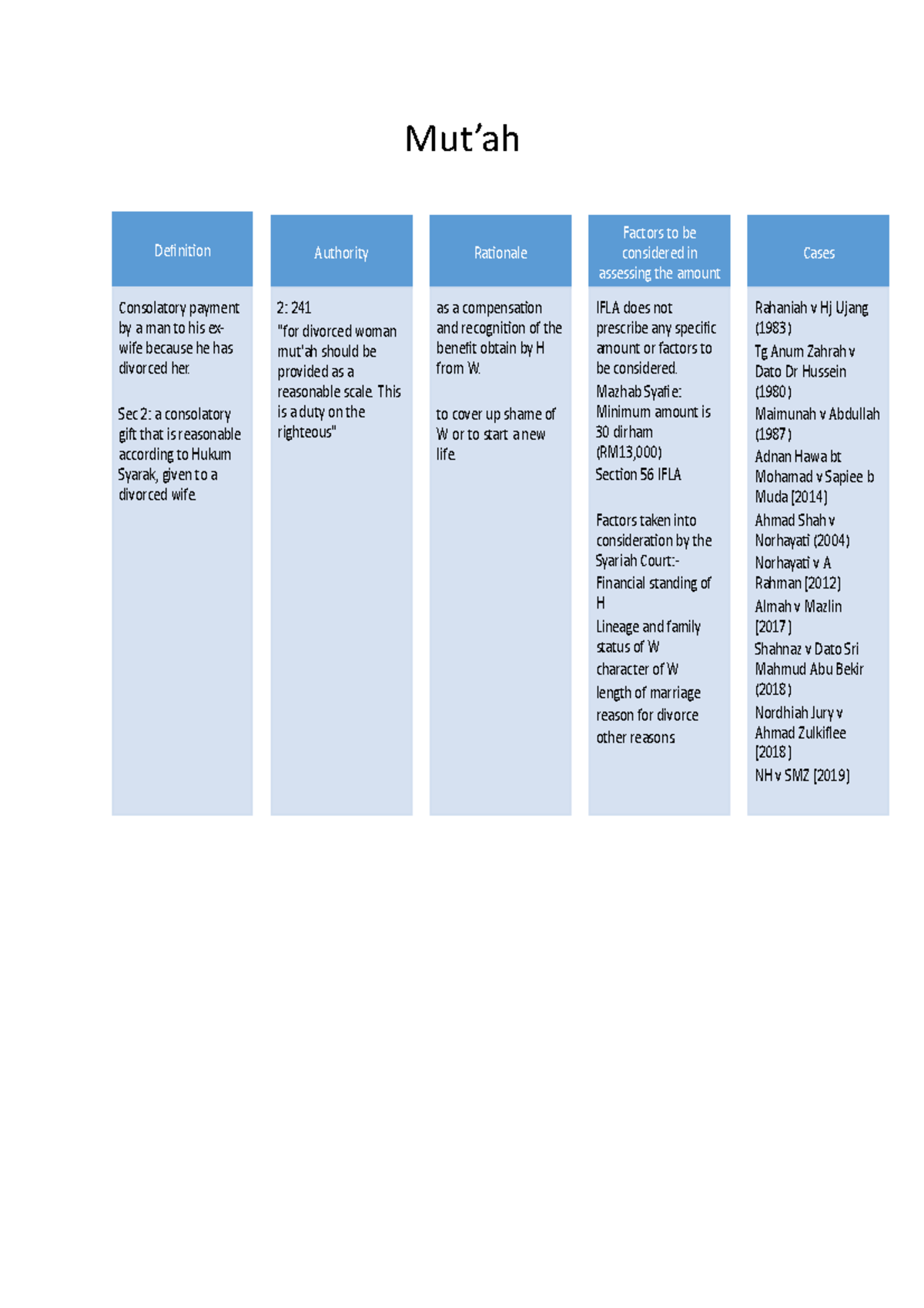 Mut'ah in Islamic Family Law - Mut’ah Definition Consolatory payment by ...