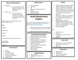 ARDS - Concept map - Meds: Abx, Corticosteroids (decrease inflammation) Controversial since ...