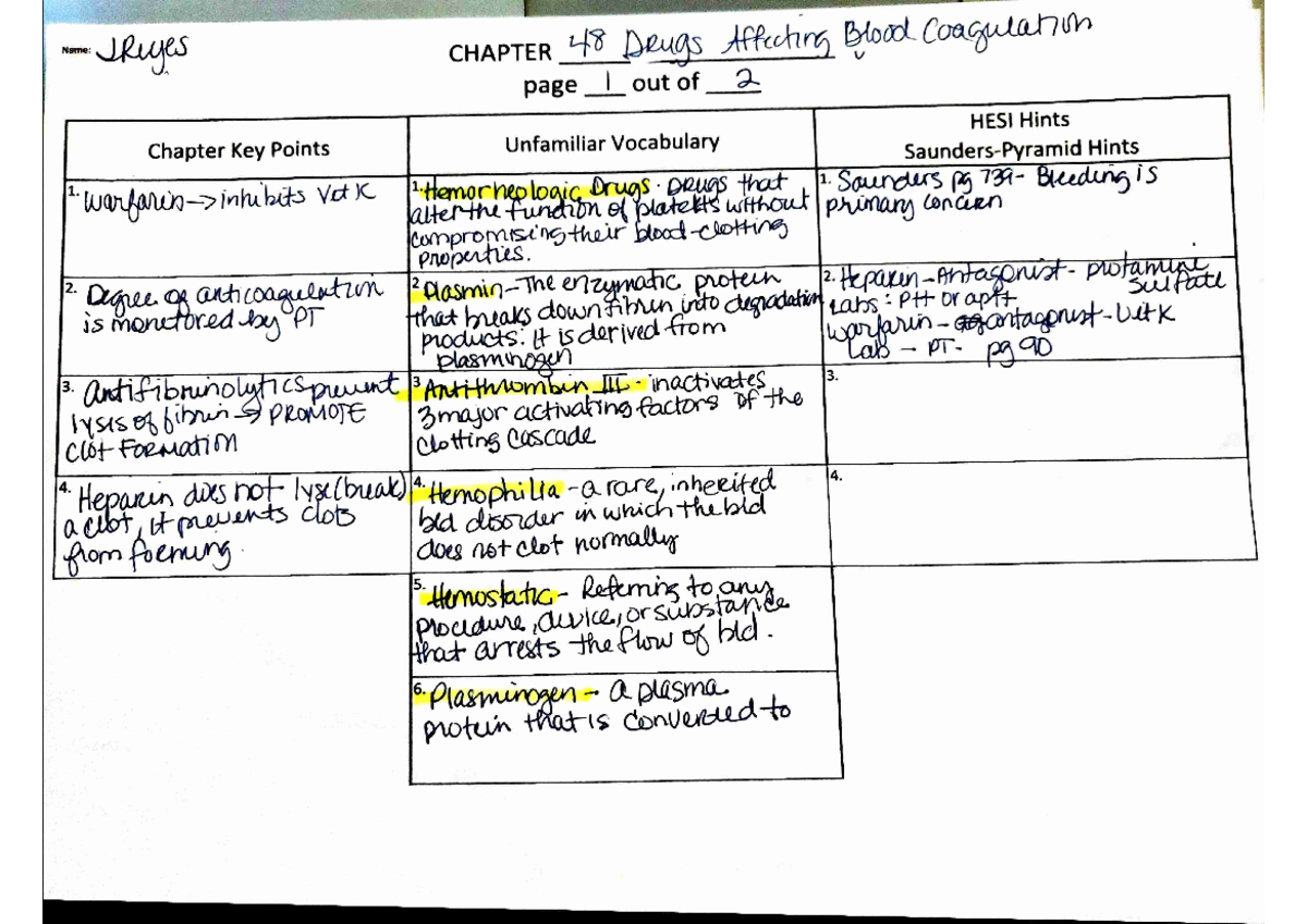 Chapter Summary Example - CHEM 1107 - Studocu