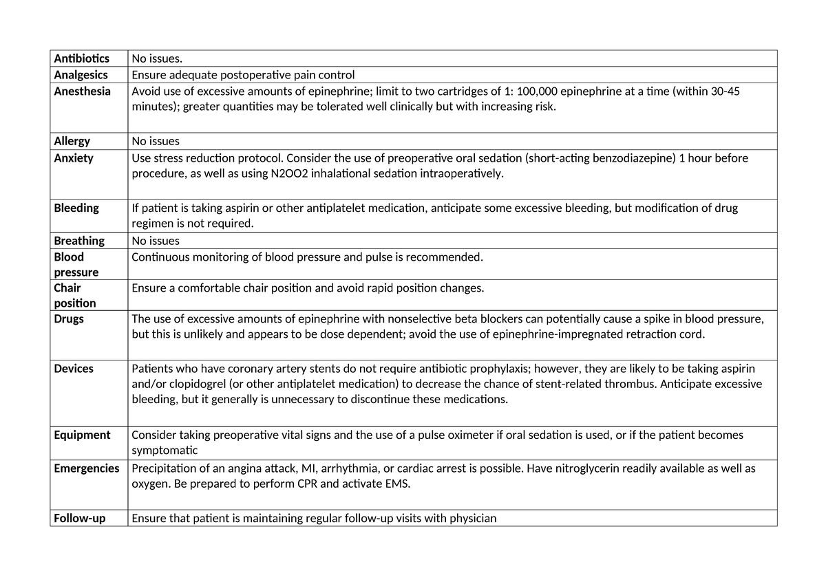 Patient Management - Antibiotics No issues. Analgesics Ensure adequate ...