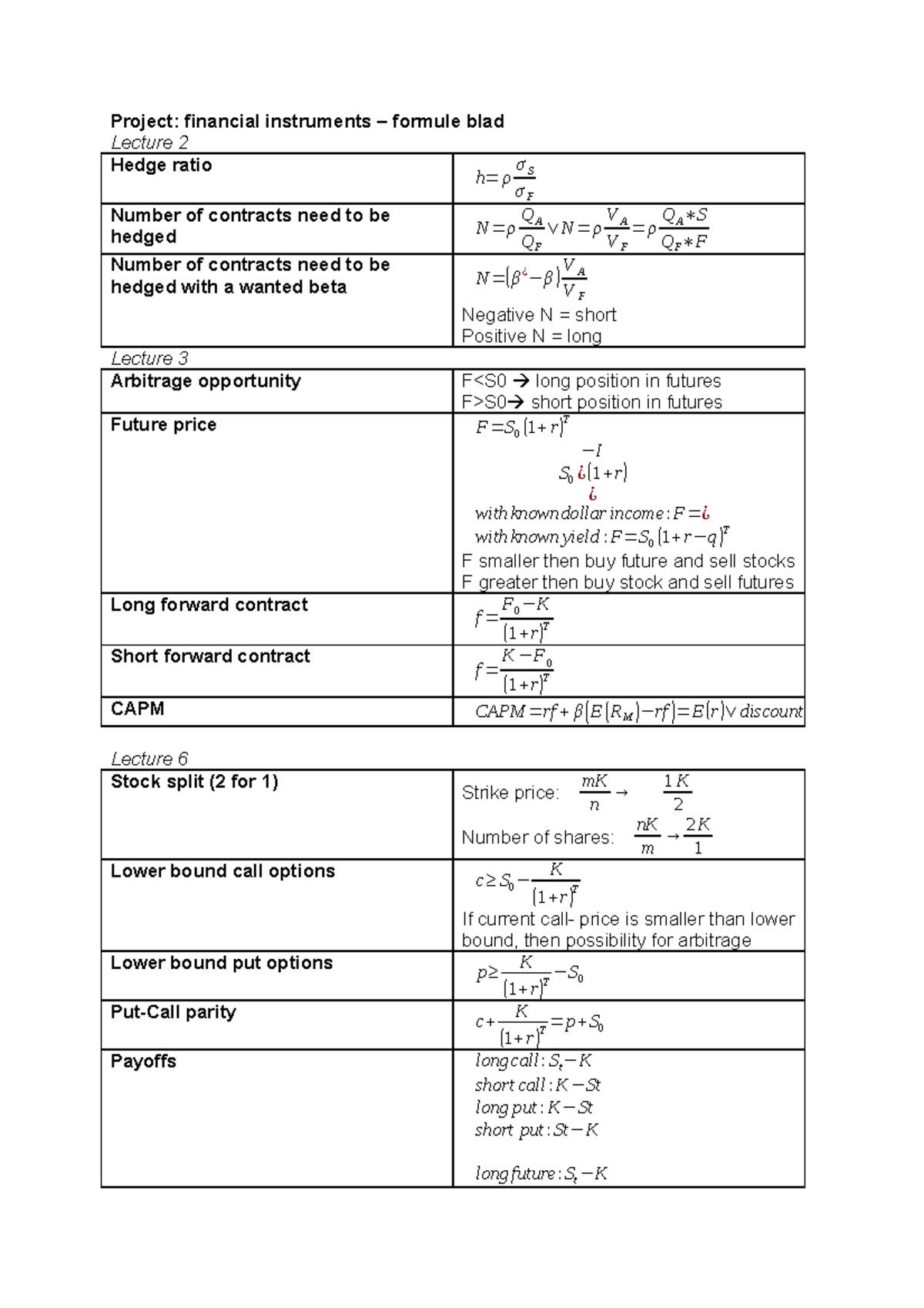 Formule blad - Project: financial instruments – formule blad Lecture 2 ...