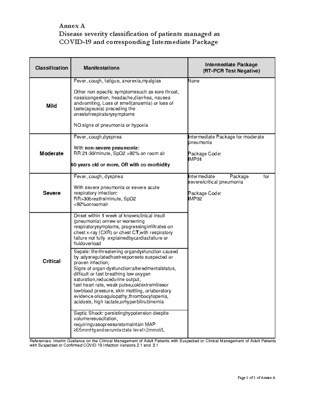 Annex A Classification And Package - Page 1 of 1 of Annex A ...