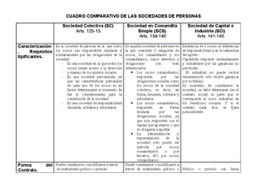 Cuadro Comparativo -Ap - Sociedades Civiles y Comerciales - UBA - Studocu