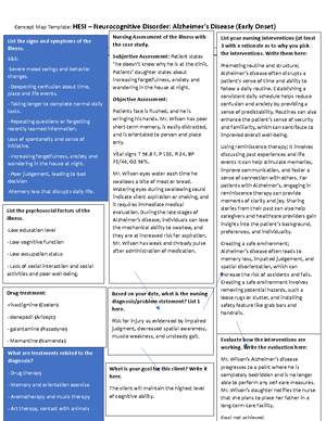 Concept Map - Schizophrenia - Concept Map Template: Schizophrenia List ...
