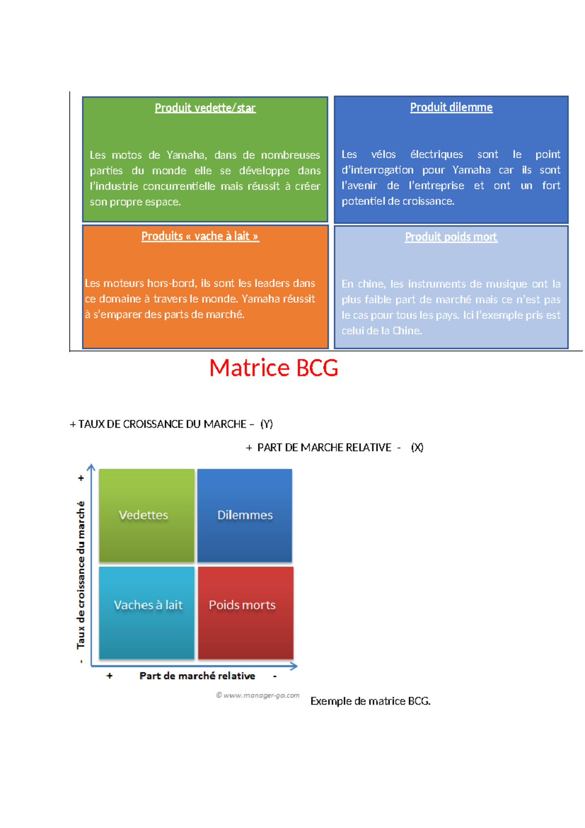 Matrice BCG - feuille - Matrice BCG + TAUX DE CROISSANCE DU MARCHE – (Y ...