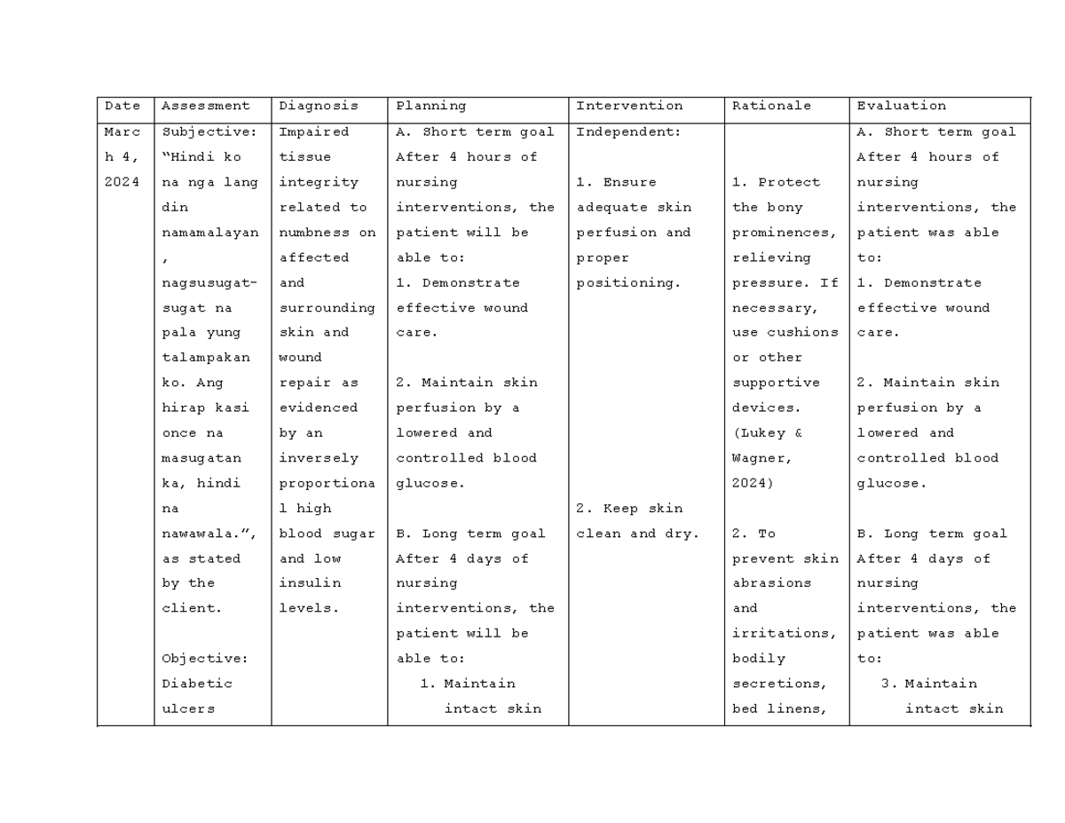 Ncp 1 AND 4 - NCP hope this helps - Date Assessment Diagnosis Planning ...