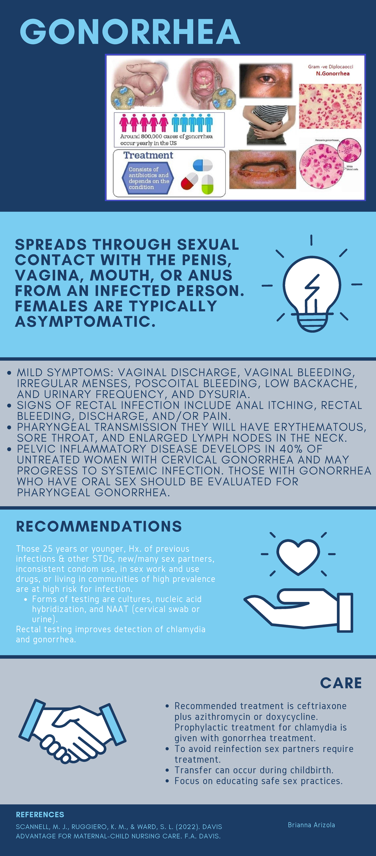 Gonorrhea - concept map - SPREADS THROUGH SEXUAL CONTACT WITH THE PENIS ...