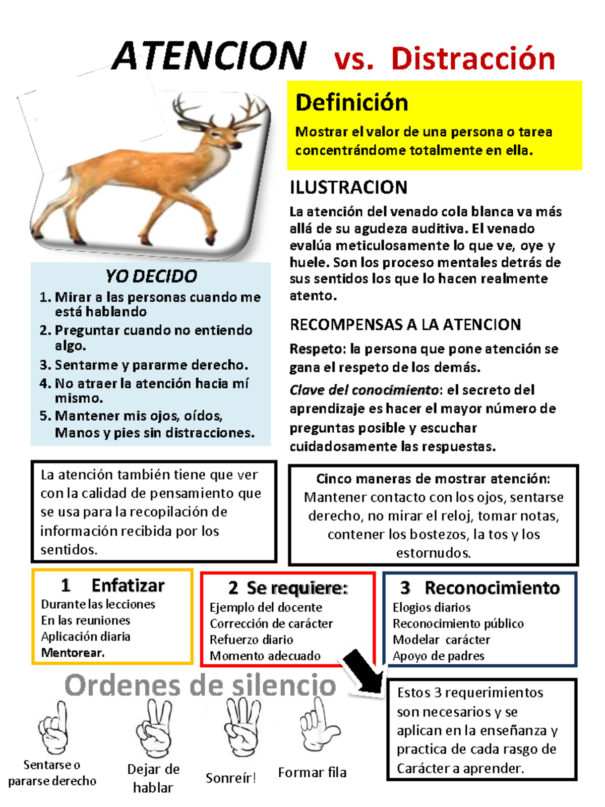 Valores caracter primero - ATENCION vs. Distracción ILUSTRACION La ...