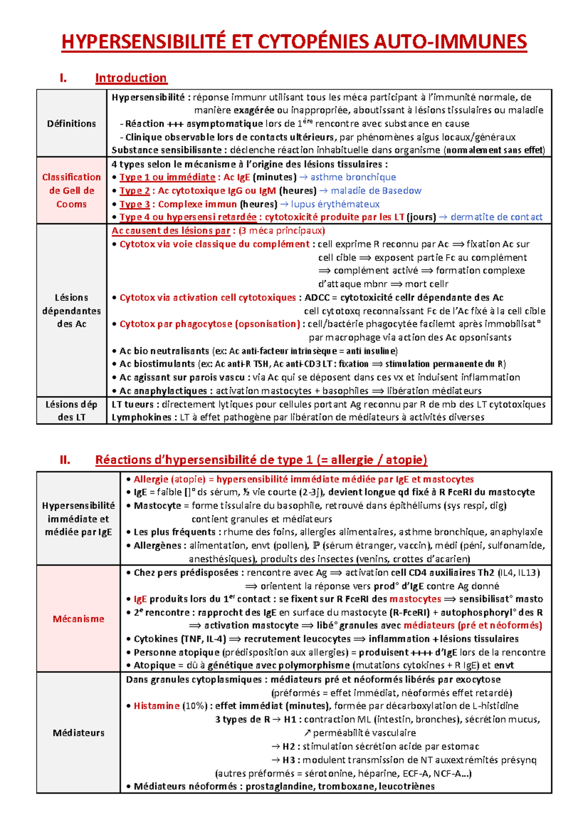 Immuno 5 - Hypersensi - Warning: TT: undefined function: 22 Warning: TT: undefined function: 22 ...