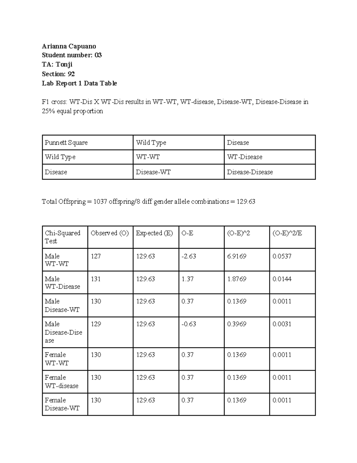 Lab Report 1 Data Table Deprecated Api Usage The Svg Back End Is No Longer Maintained And May