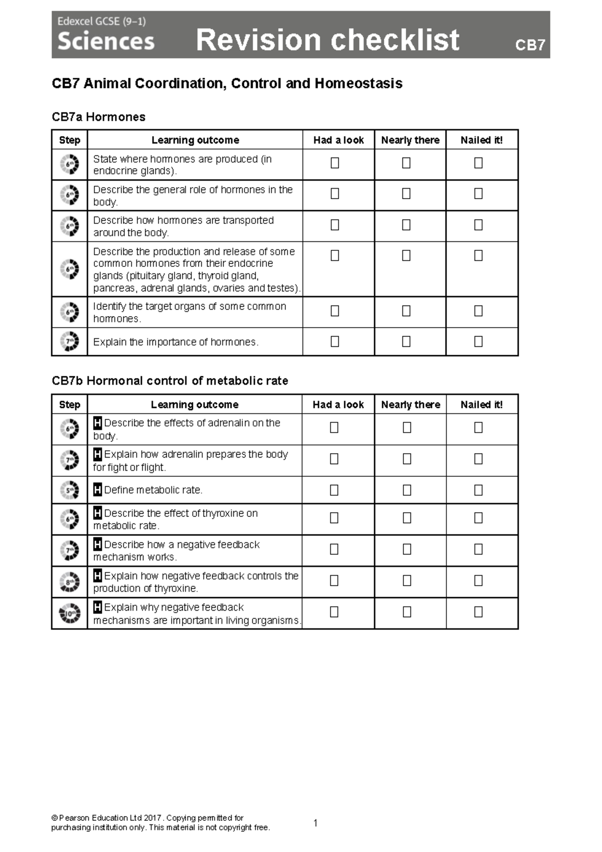 Topic 7 - Animal coordination, control and homeostasis - Revision ...