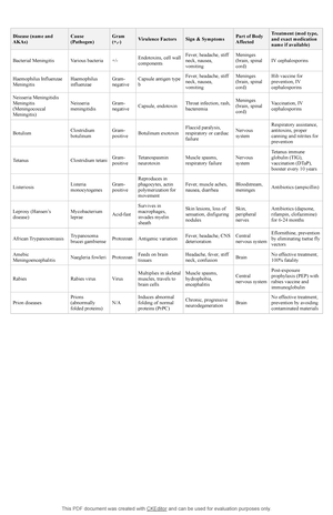 Virtual LAB Applying the Scientific Method - Pillbug Preference - 8/15 ...