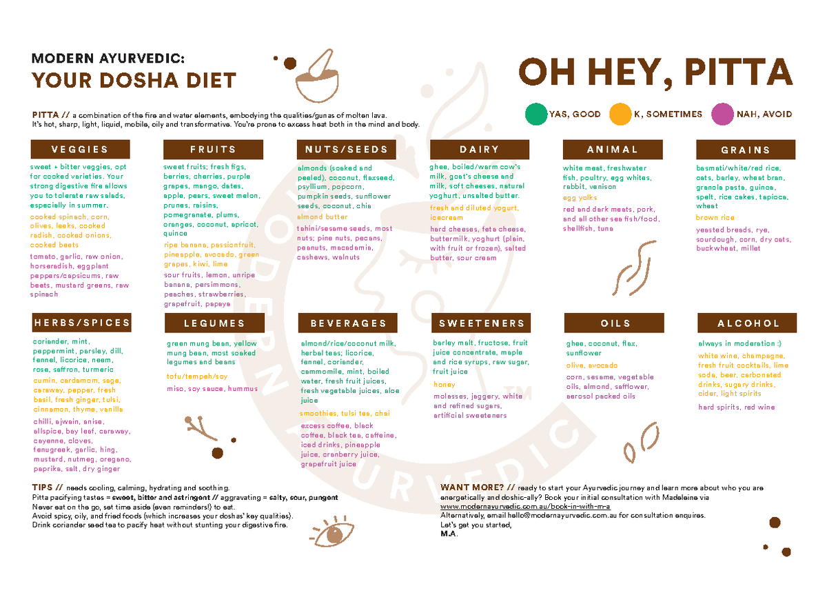 Ayurveda dosha diet chart pitta - YOUR DOSHA DIET MODERN AYURVEDIC ...