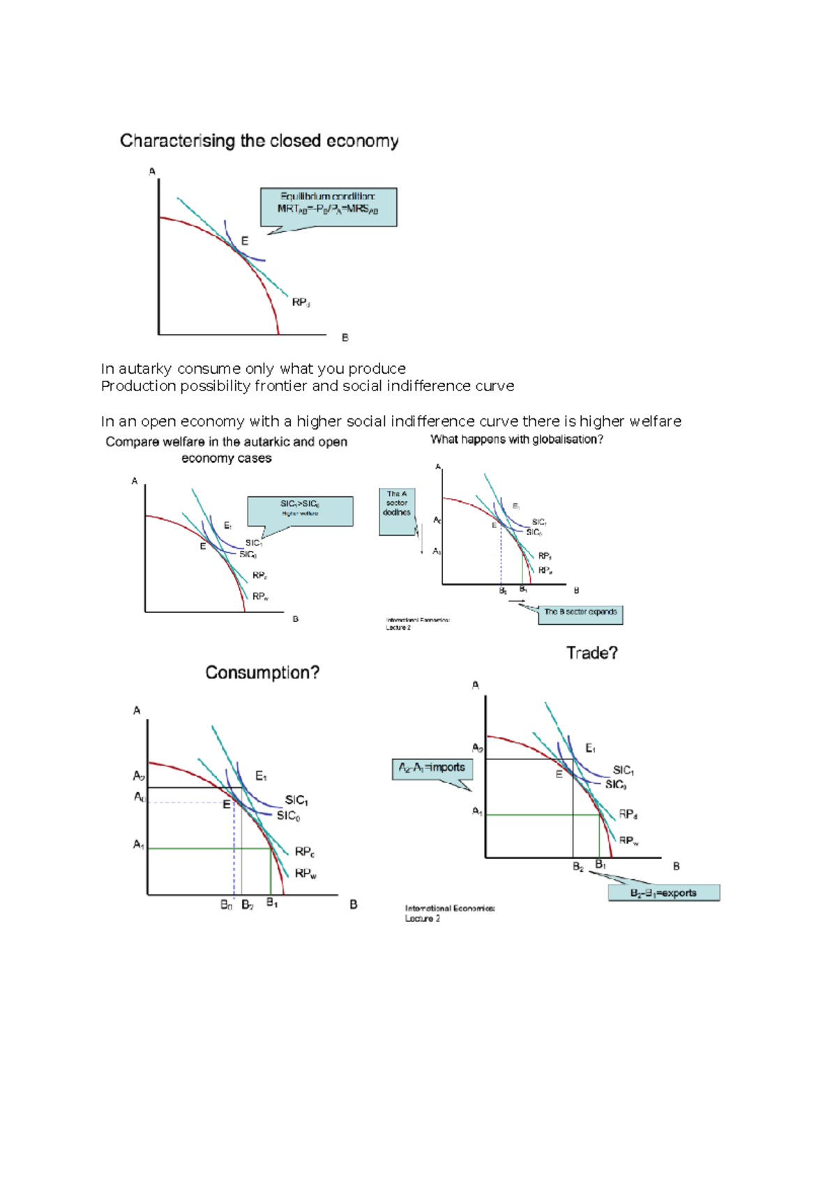 Graphs - In autarky consume only what you produce Production ...