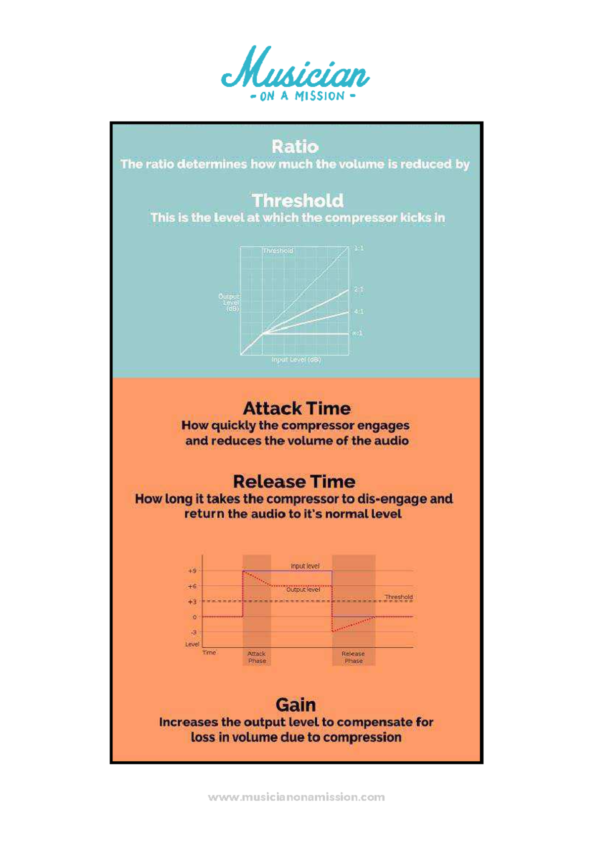 Compression- Cheat- Sheet - musicianonamission 10 Top Compression Tips ...
