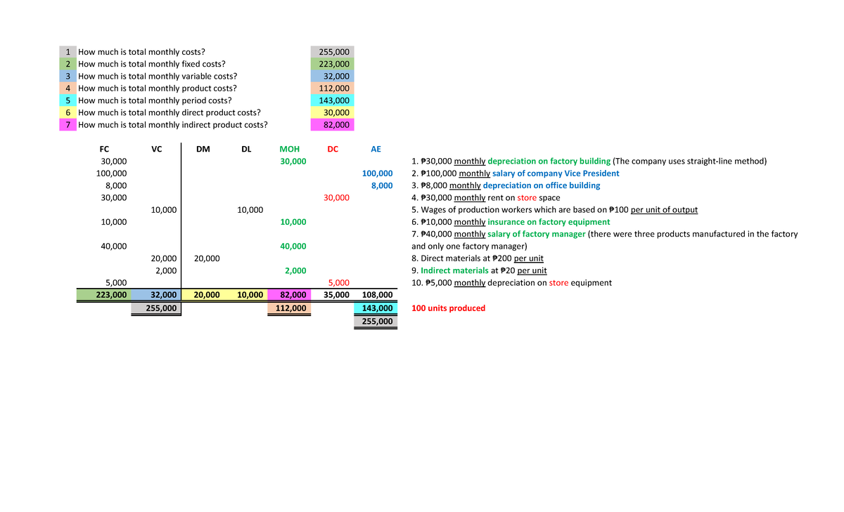 Exercise Set #1 Exercise 3-4 FC vs VC - 1 How much is total monthly ...