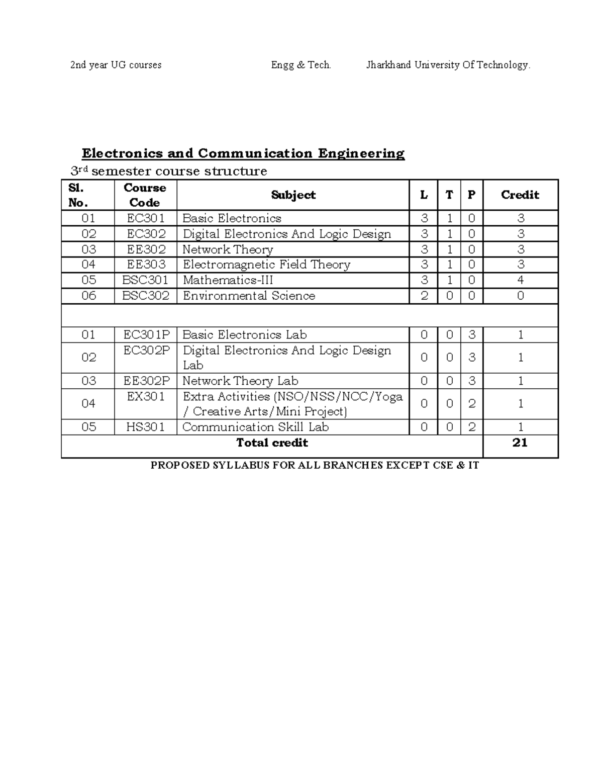 Ece 3rd+4th sem syllabus - Electronics and Communication Engineering 3 ...