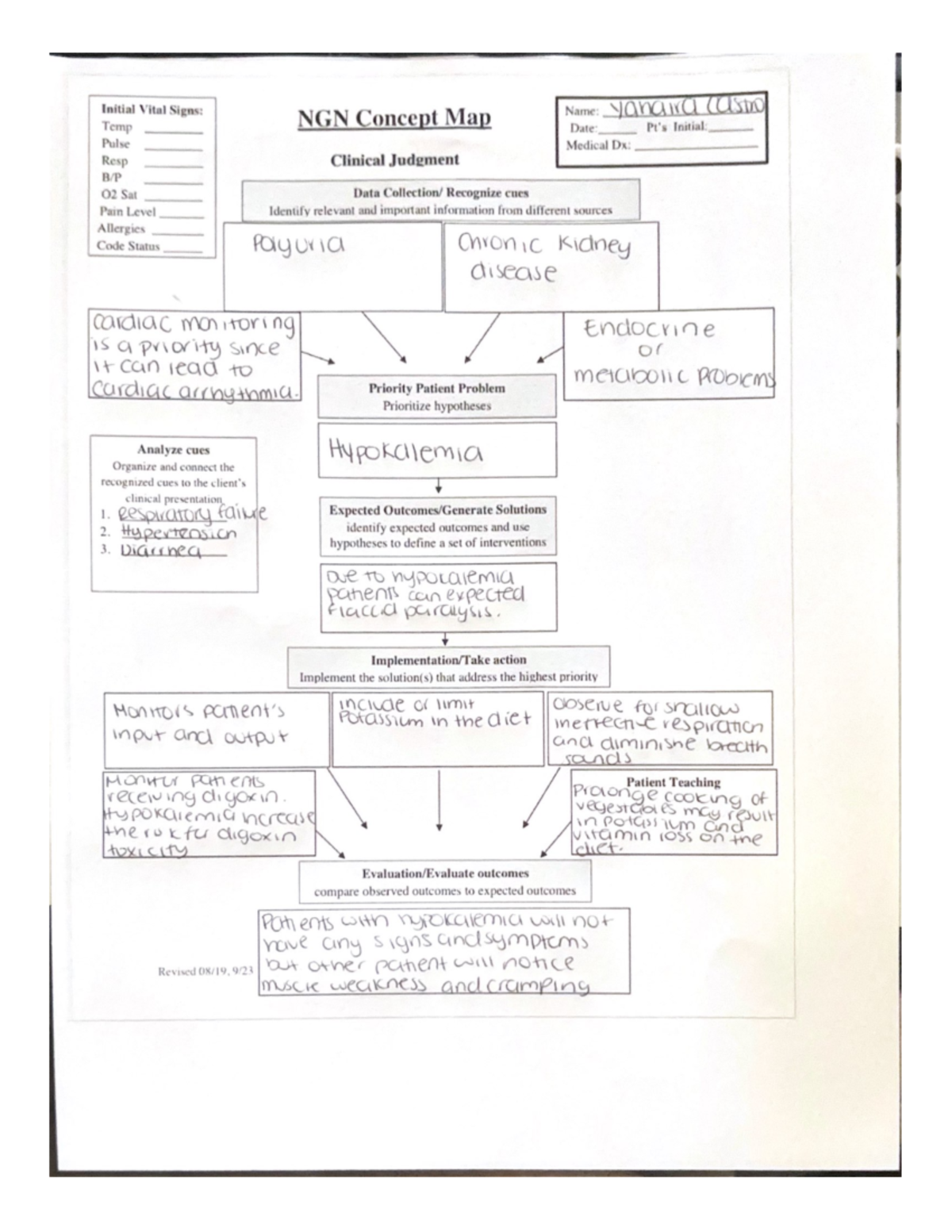 Initial Vital Signs 2 - An assignment - 26486 - Studocu