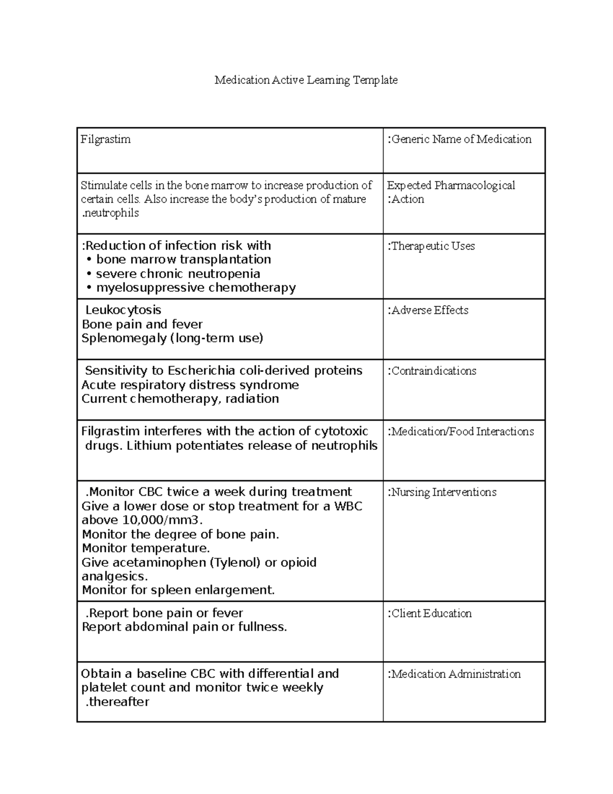 Leukopoietic Growth Factor - Medication Active Learning Template ...