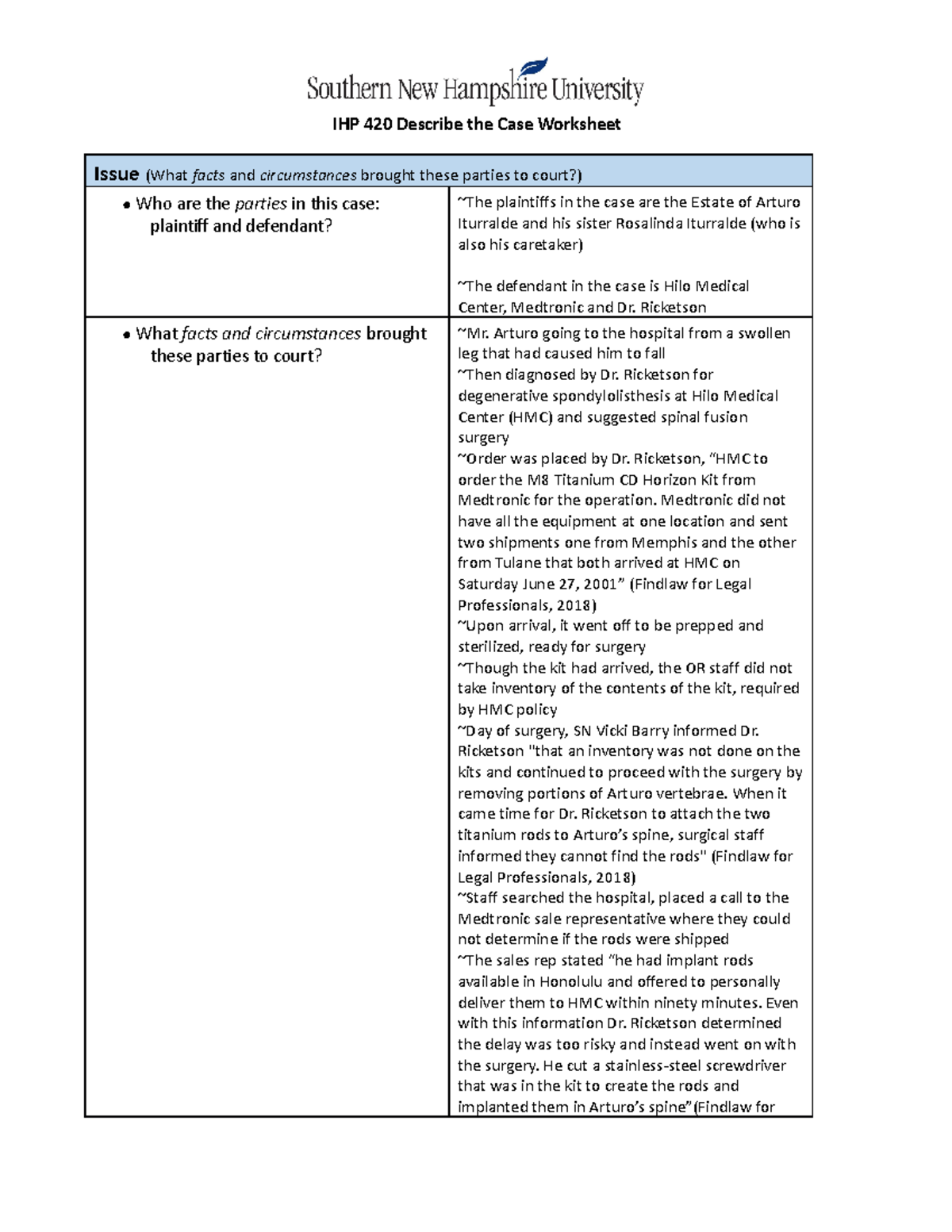 IHP420 1-2 - this coursework details the "describe the case" form that ...