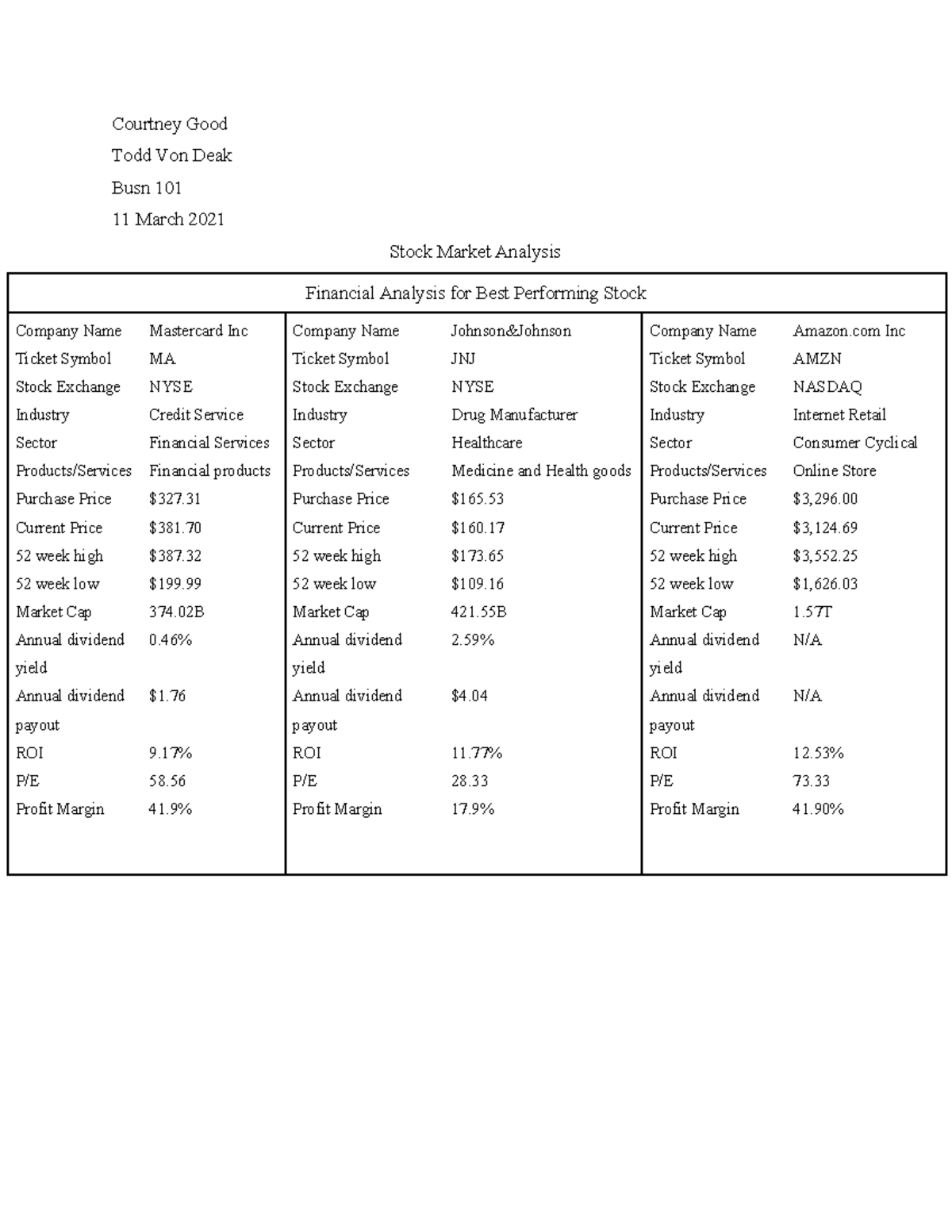 Stock Market Final Paper - Courtney Good Todd Von Deak Busn 101 11 ...