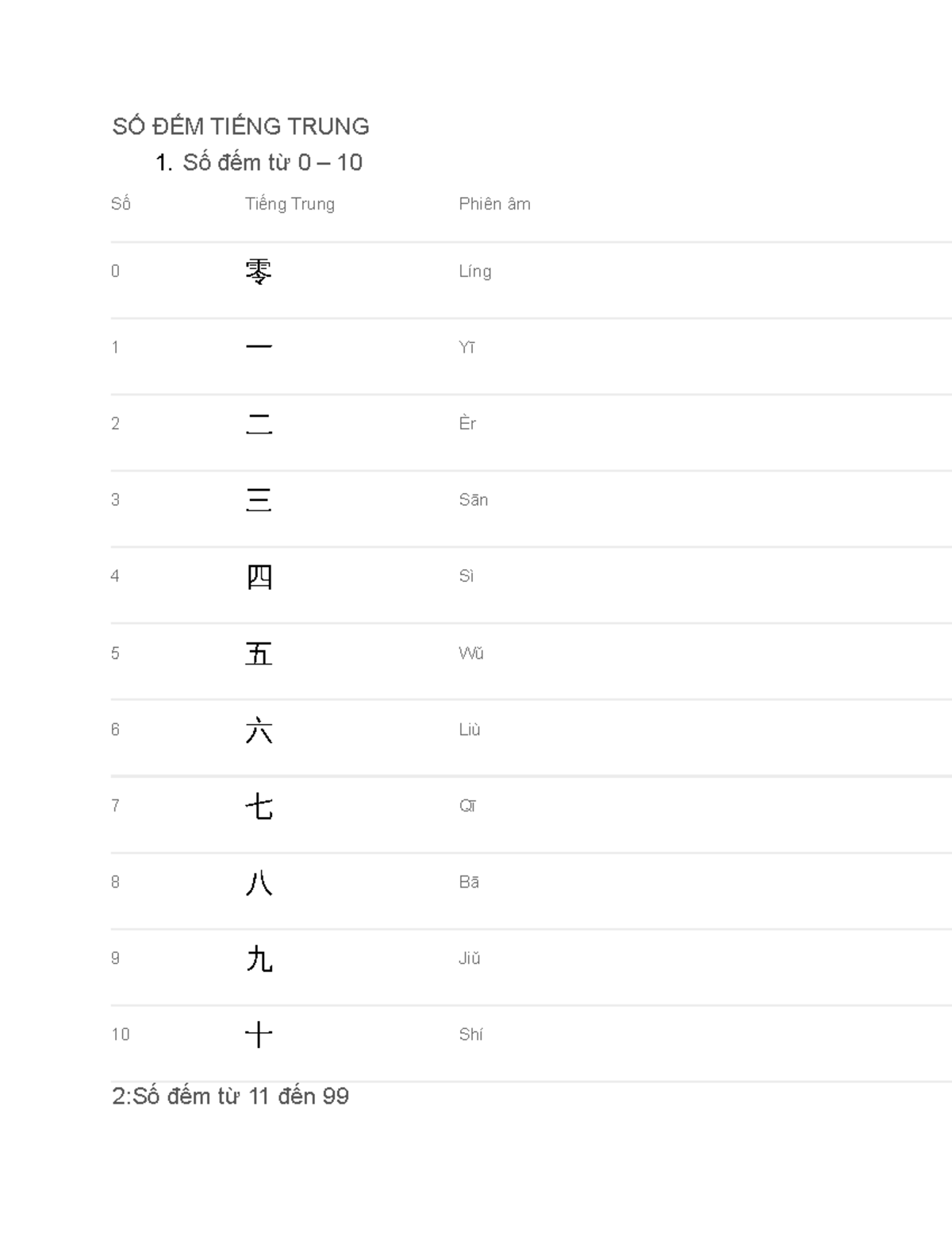 SỐ ĐẾM TIẾNG Trung - gsgd - SỐ ĐẾM TIẾNG TRUNG 1. Số đếm từ 0 – 10 Số ...