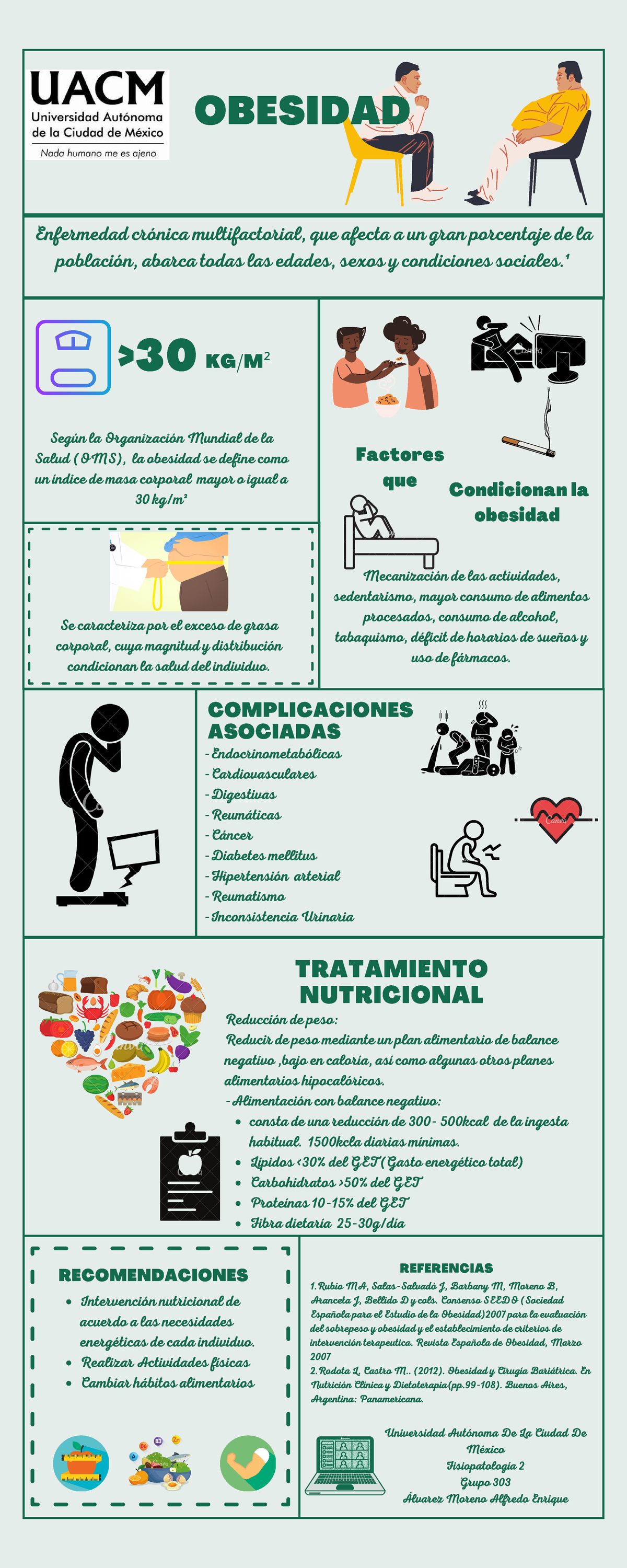 Obesidad fisiopatología - Enfermedad crónica multifactorial, que afecta ...