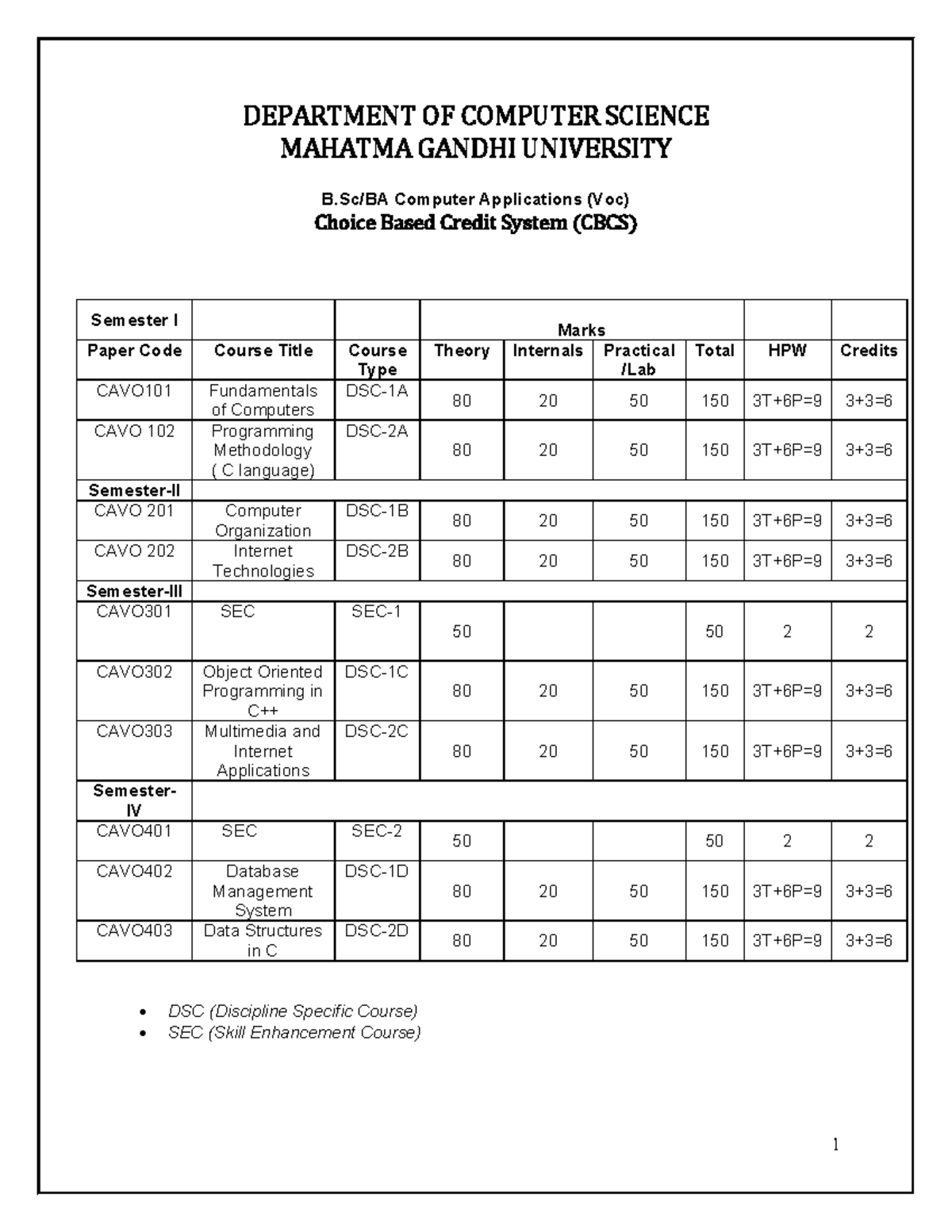 B.Sc Computer Applications (Voc) - DEPARTMENT OF COMPUTER SCIENCE ...