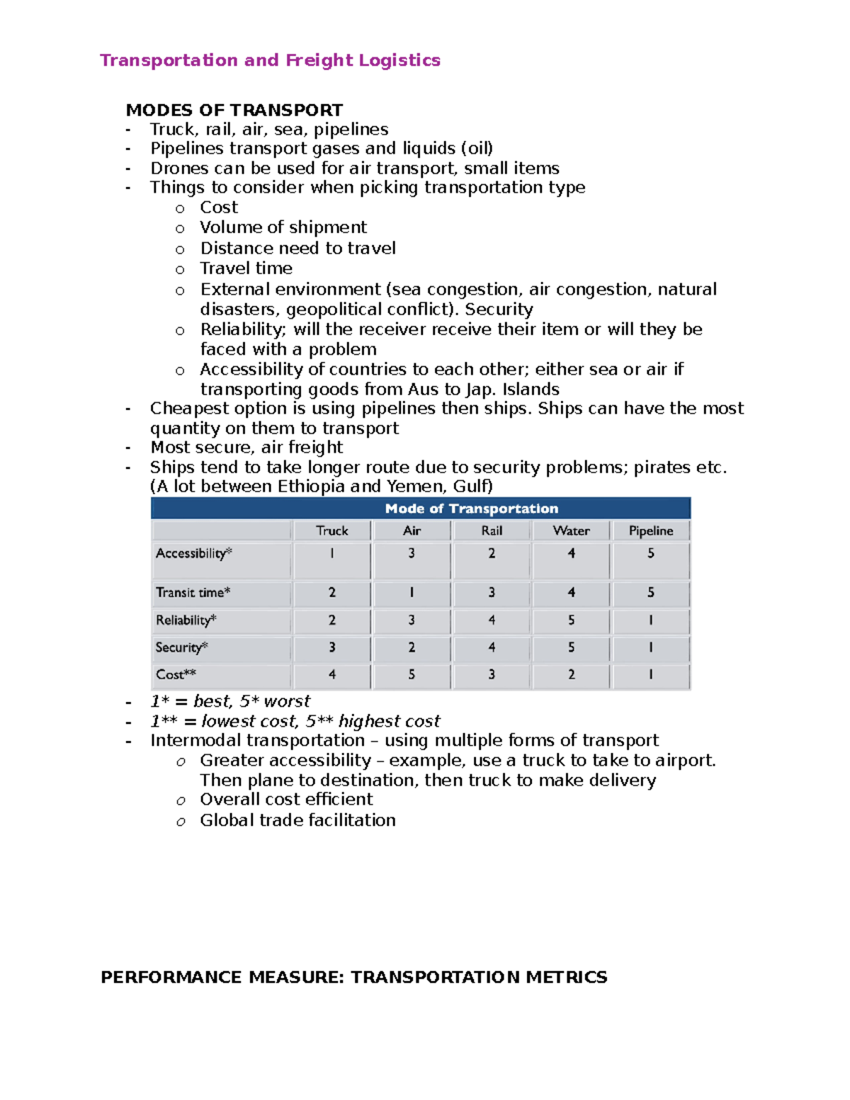 Intro Wk6 - notes - Transportation and Freight Logistics MODES OF ...