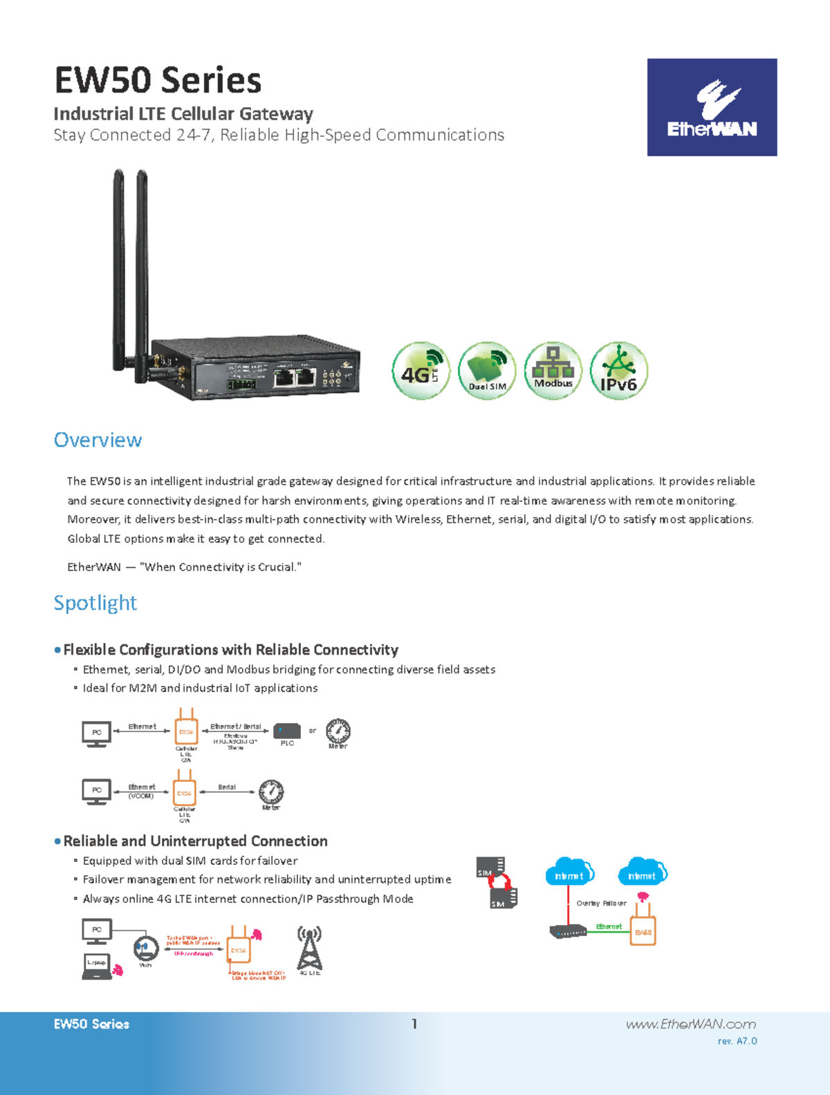16. LTE Router - EW50 Series 1 EtherWAN Spotlight • Flexible ...