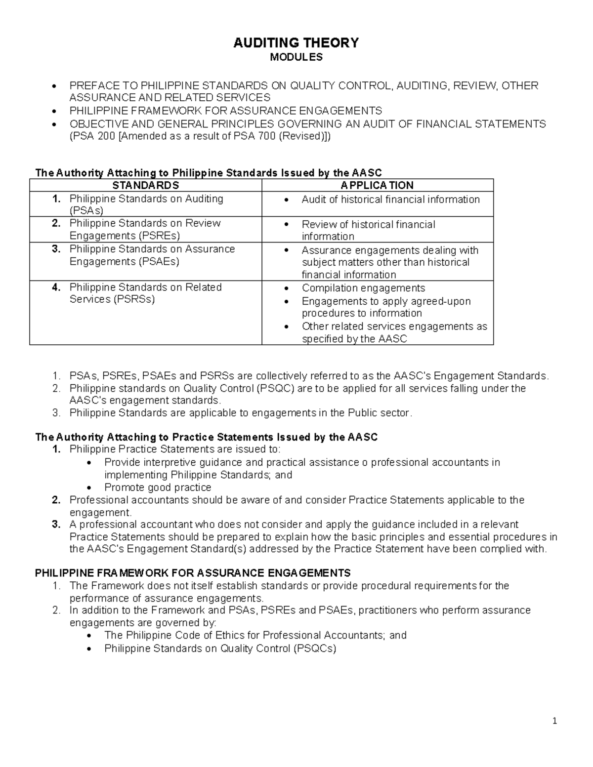 Module Audit Theory - AUDITING THEORY MODULES PREFACE TO PHILIPPINE ...