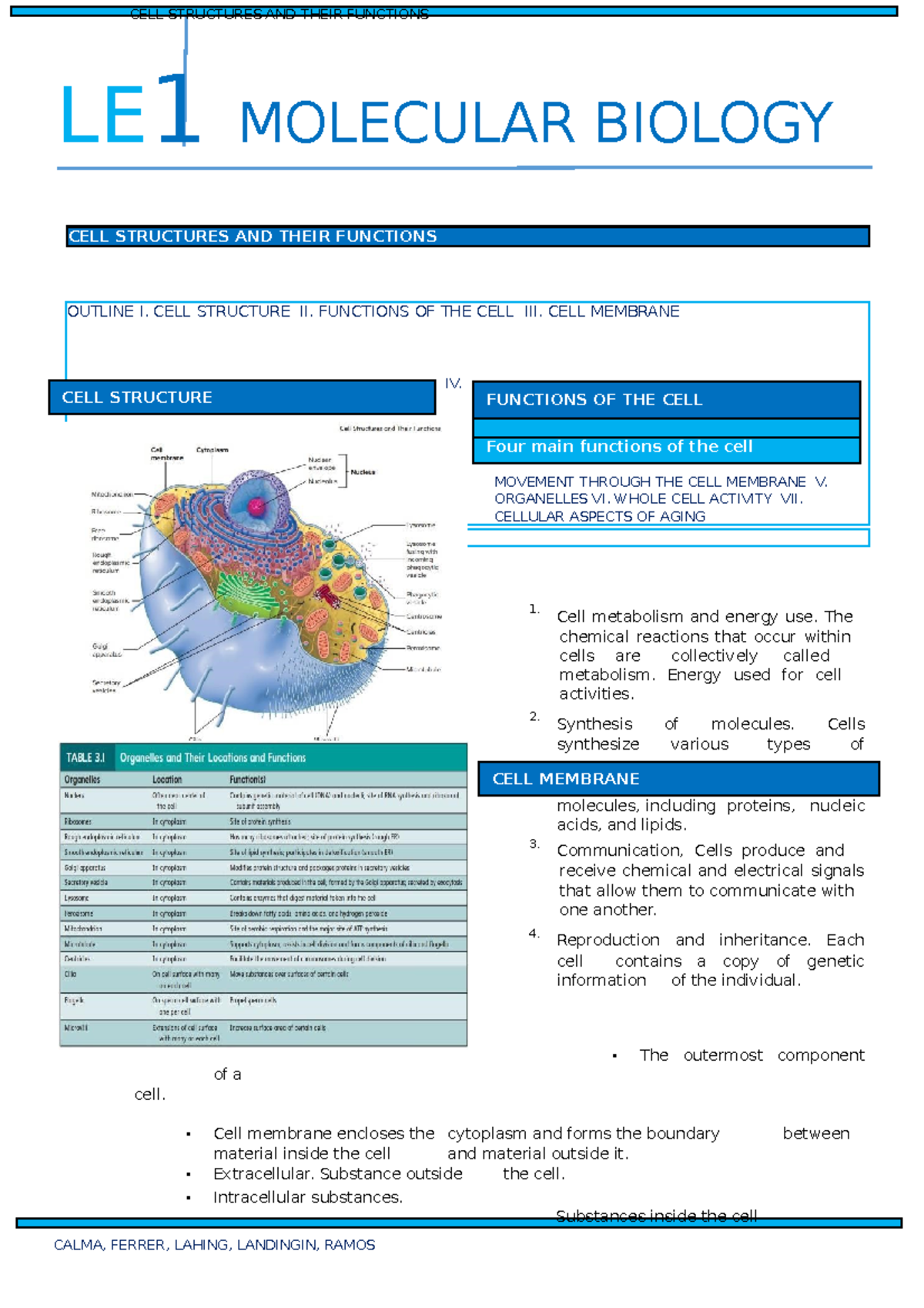 Molecular Biology - CELL STRUCTURES - LE 1 MOLECULAR BIOLOGY CELL ...