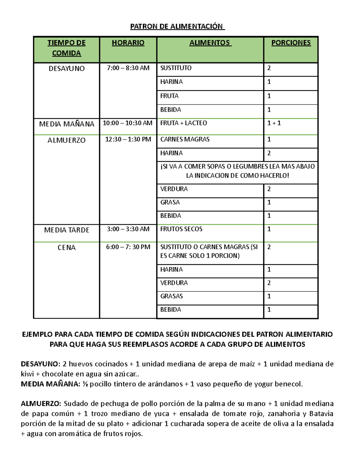 30-34,9. 1600 Kcal - dieta - PATRON DE ALIMENTACIÓN TIEMPO DE COMIDA ...