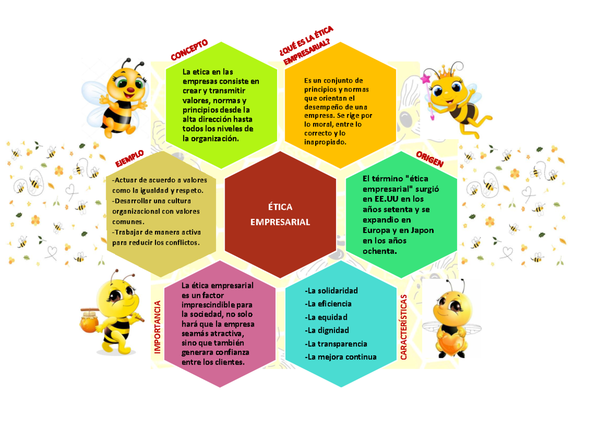 MAPA Panal - estructuras eia - Es un conjunto de principios y normas ...